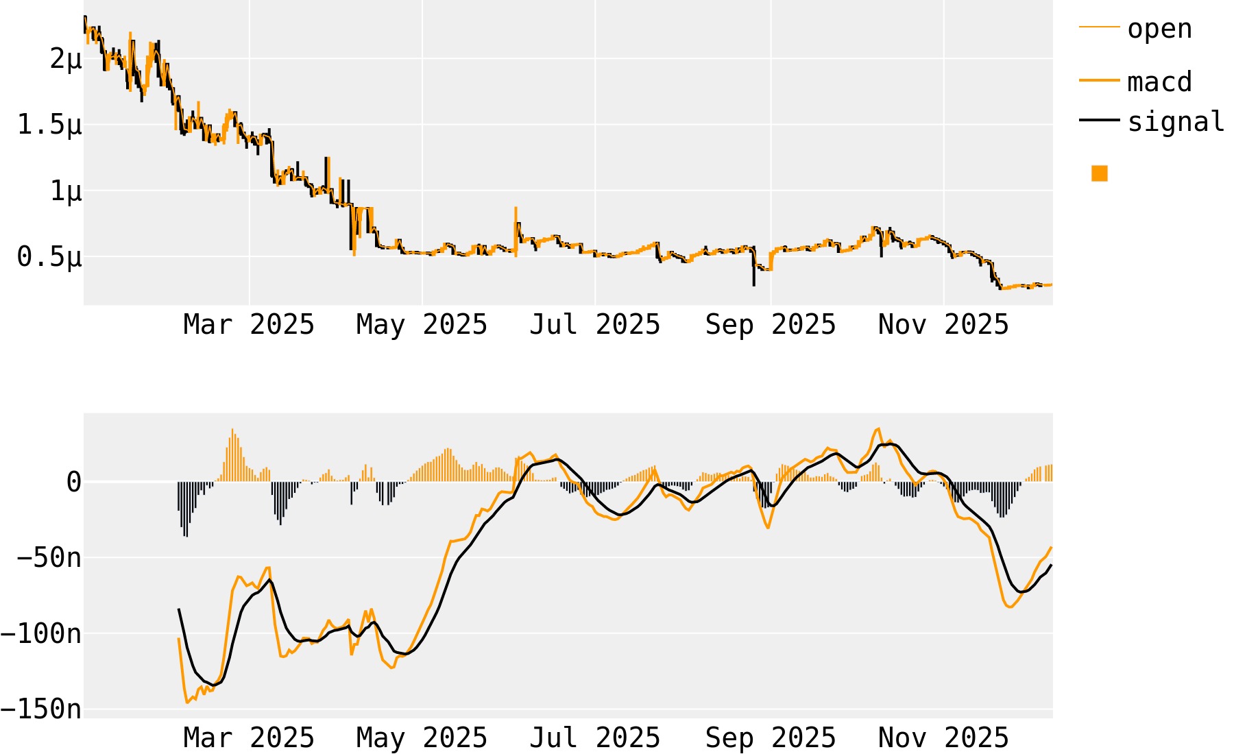 IRENA Green Energy MACD