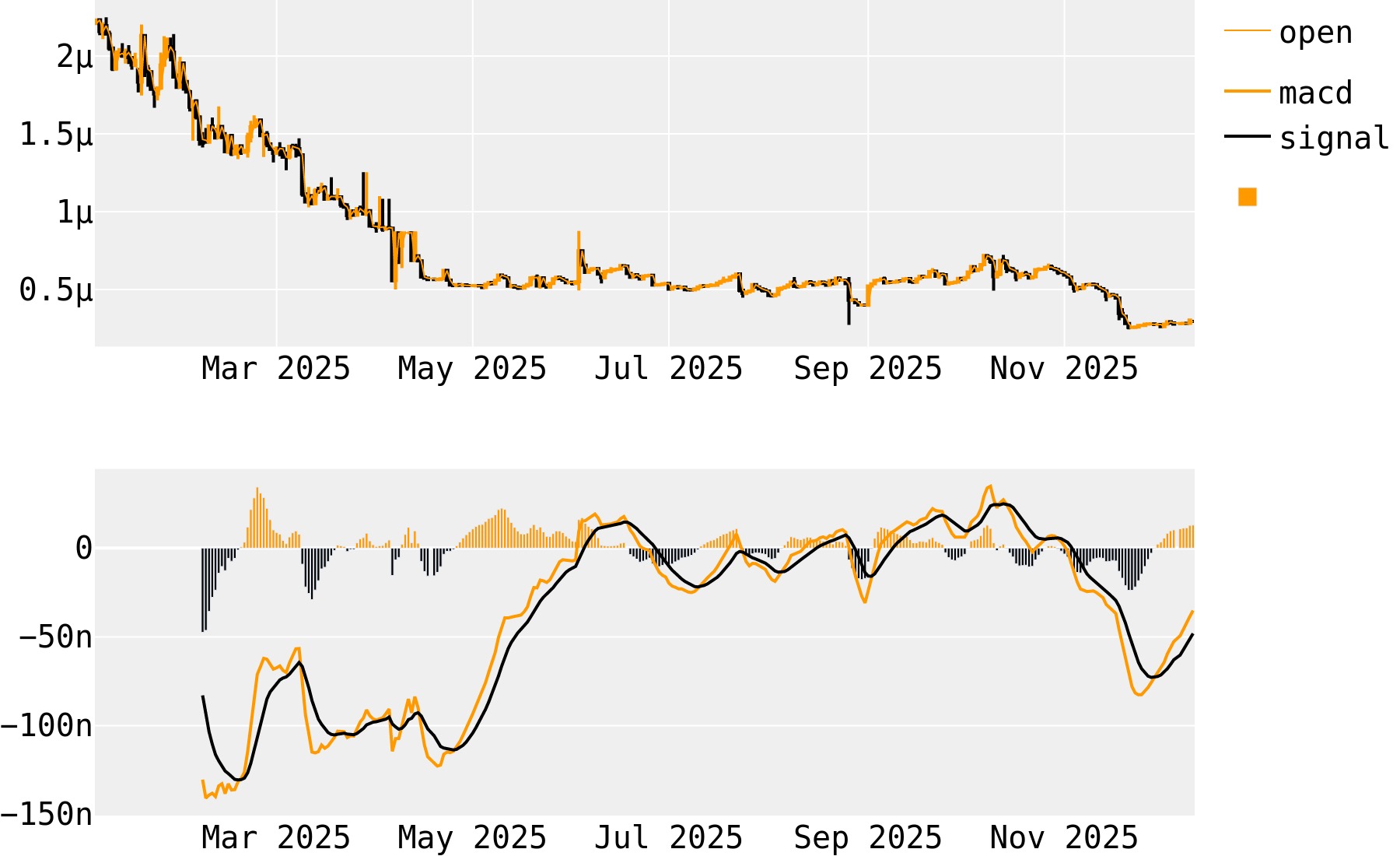 IRENA Green Energy MACD