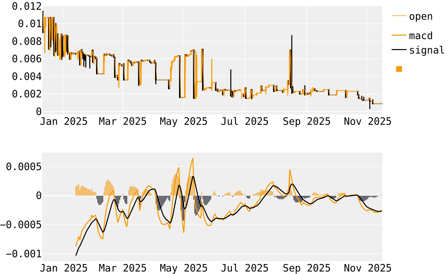 Ixinium MACD