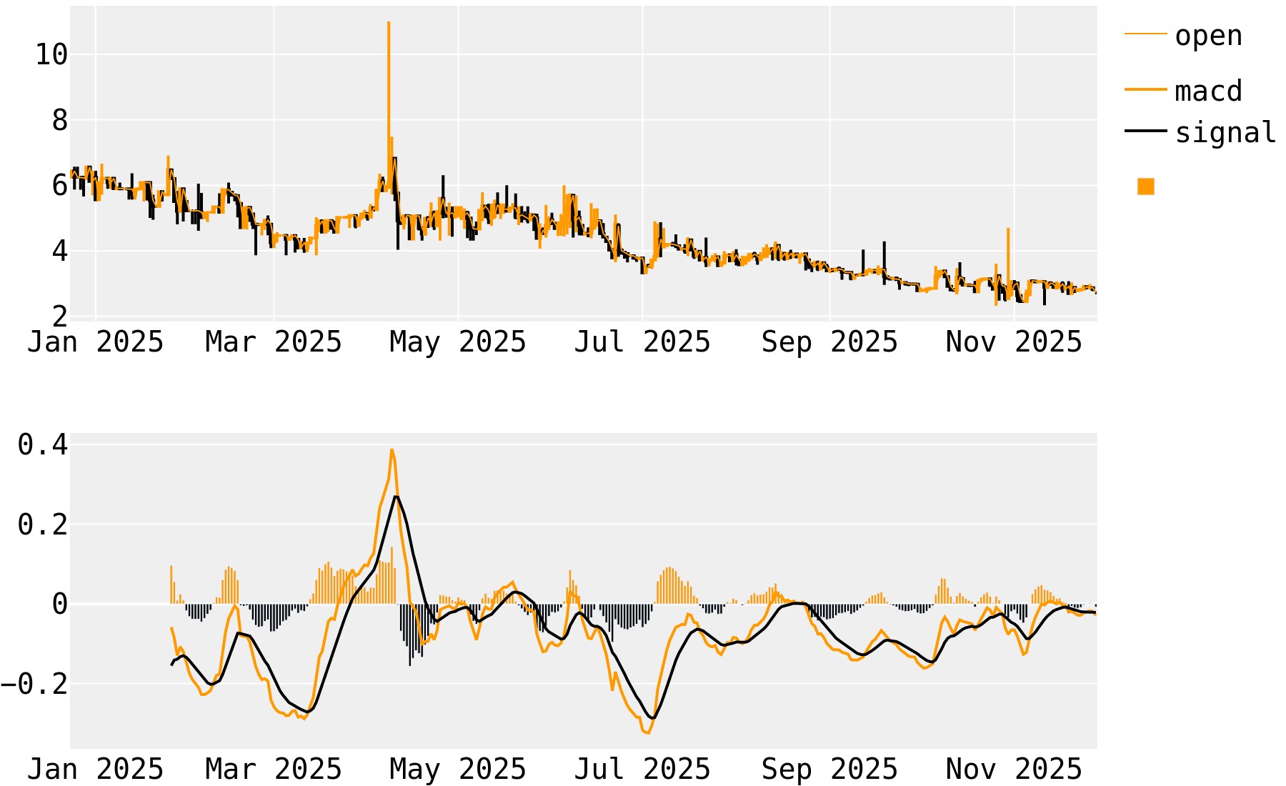 JackPool.finance MACD