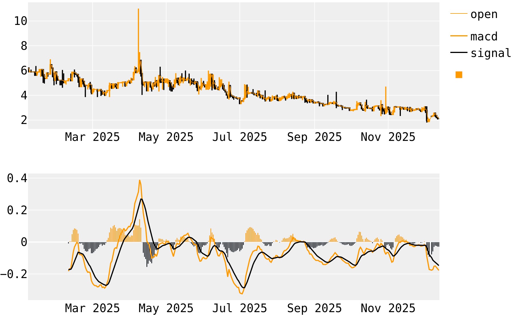 JackPool.finance MACD