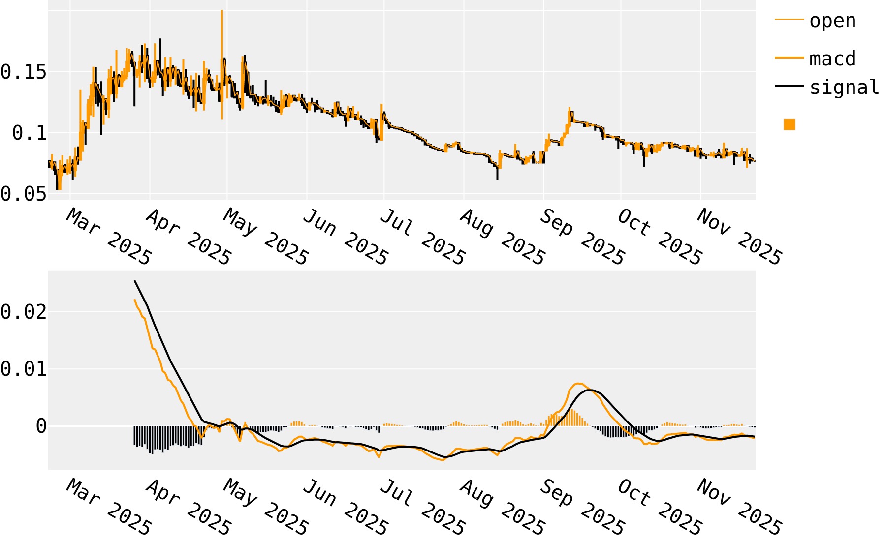 Japan Open Chain MACD