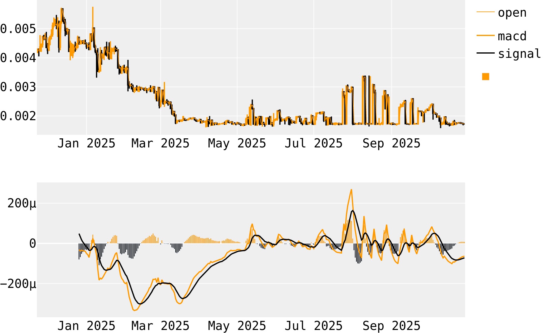 Jarvis Reward Token SMA