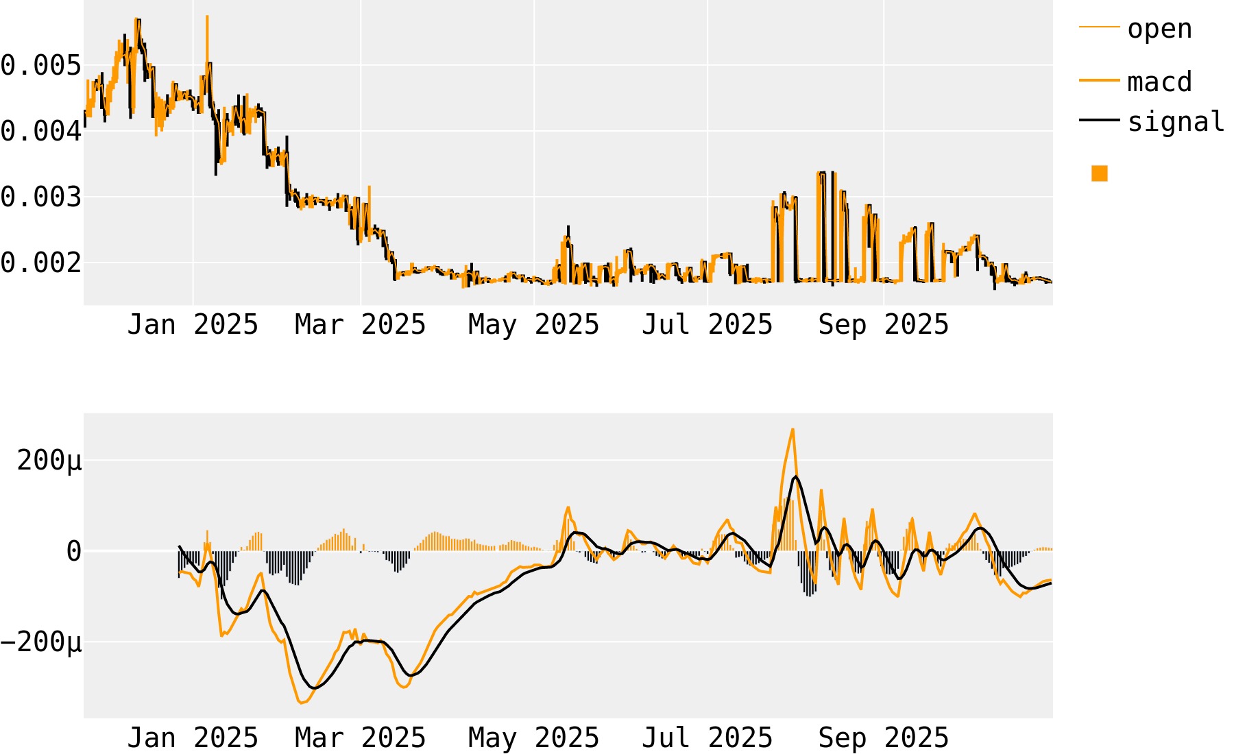 Jarvis Reward Token SMA