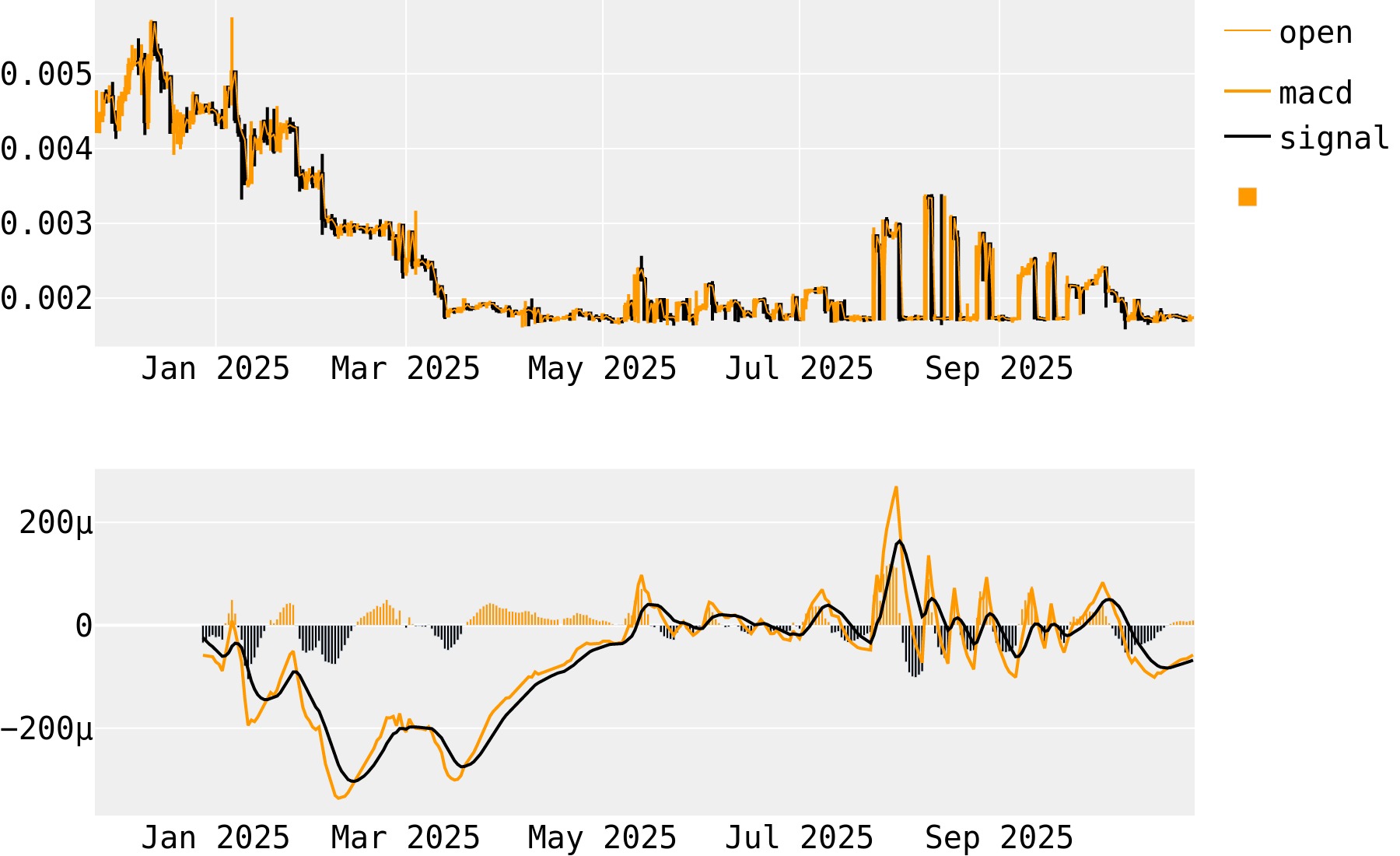 Jarvis Reward Token MACD