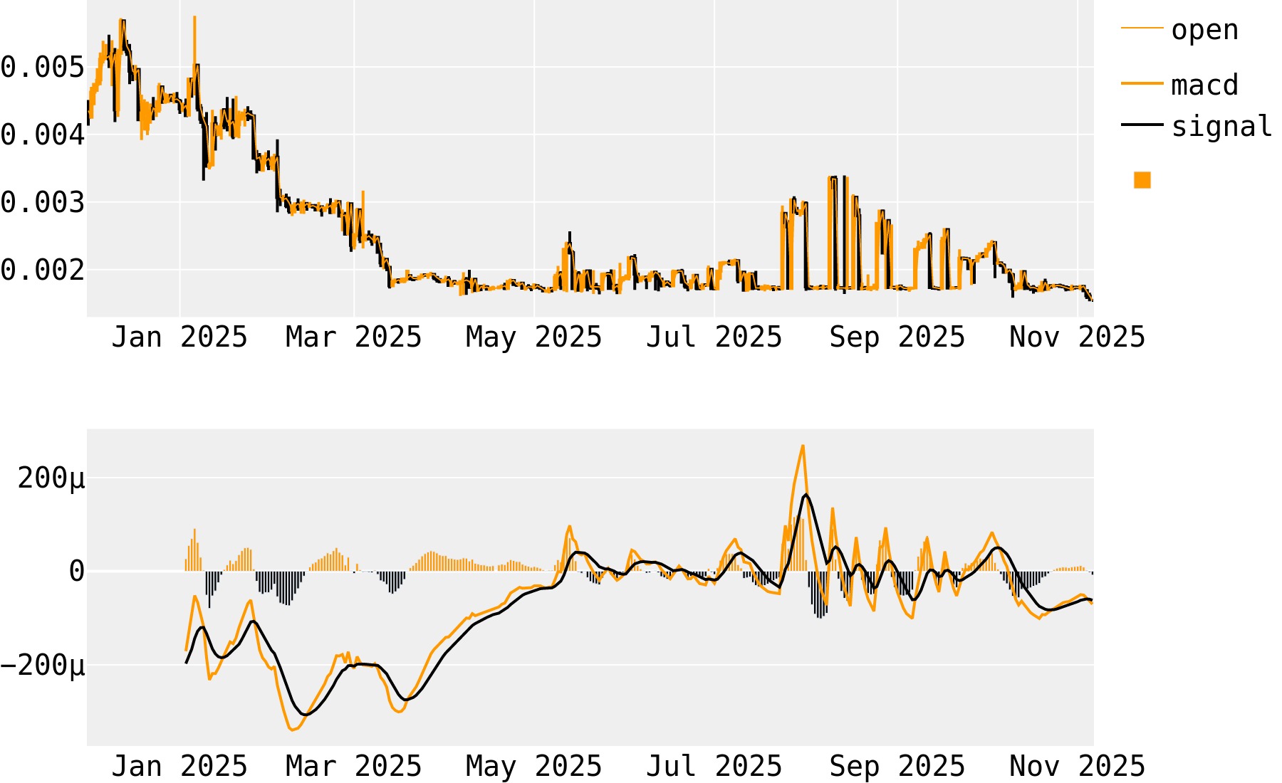 Jarvis Reward Token MACD