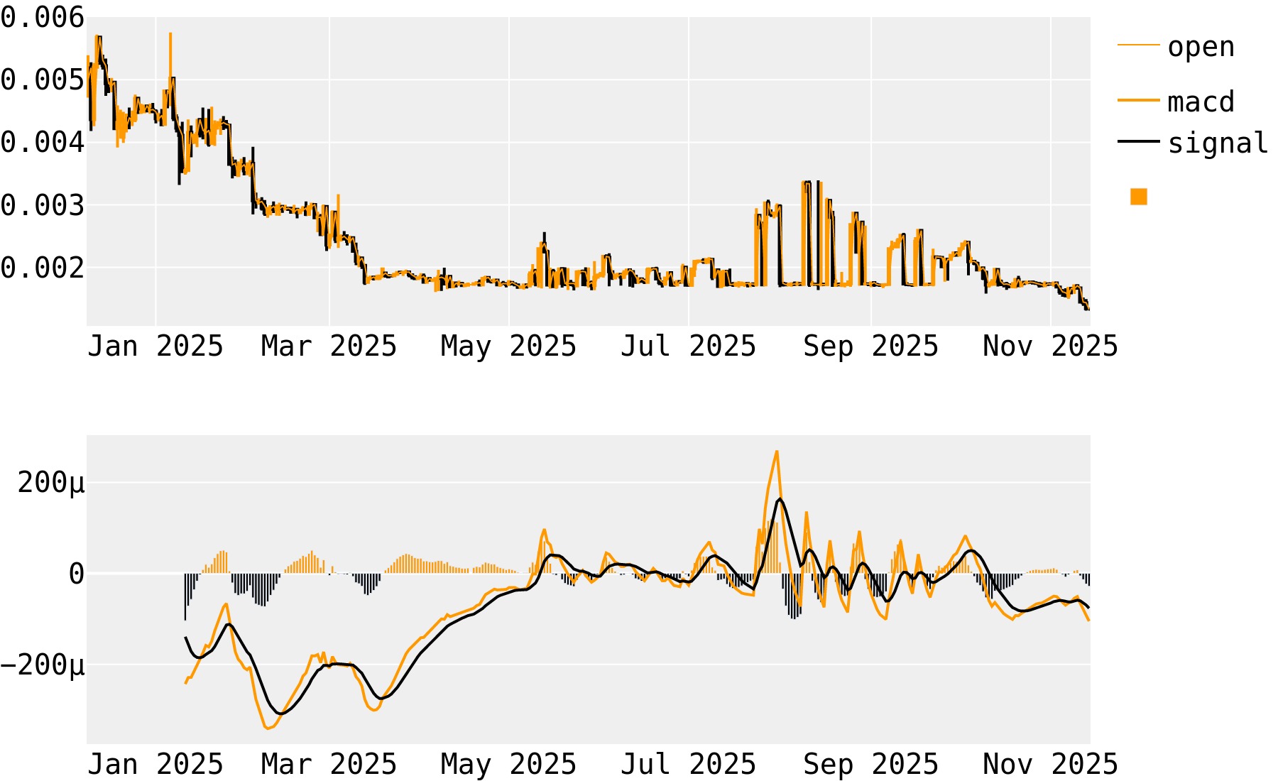 Jarvis Reward Token MACD