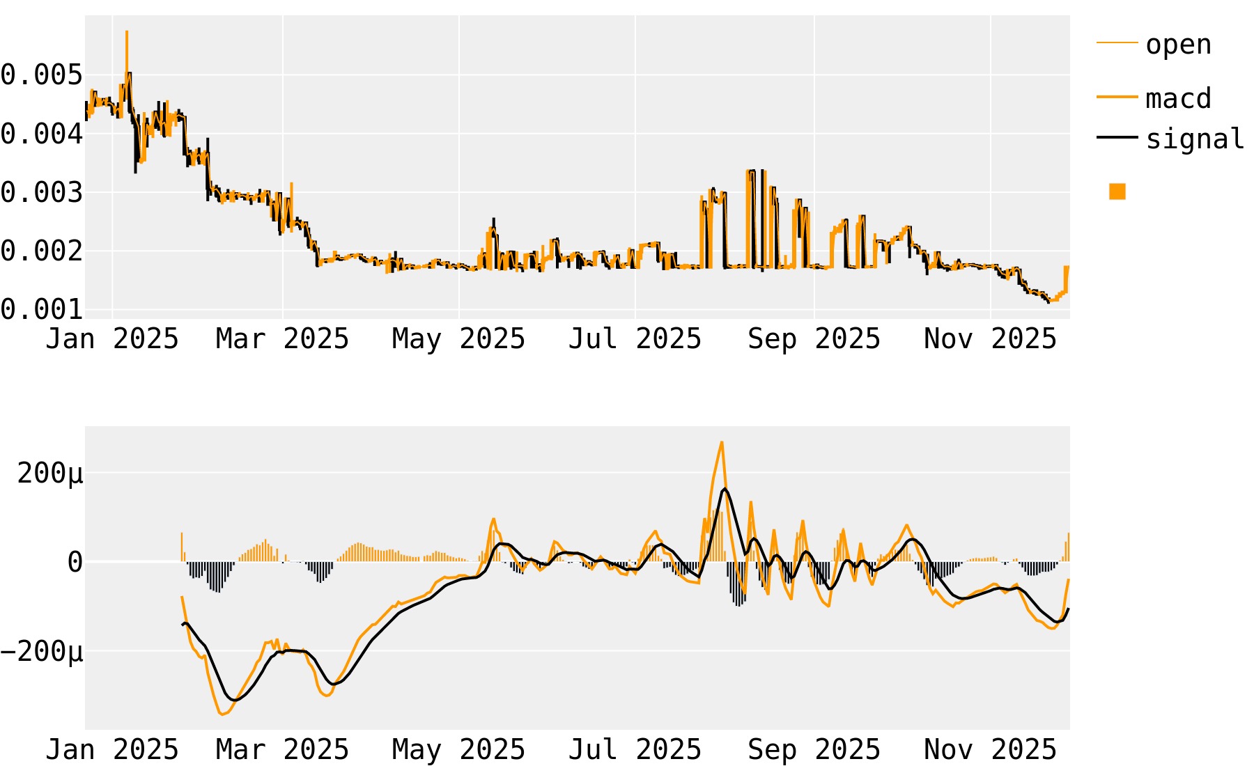 Jarvis Reward Token MACD