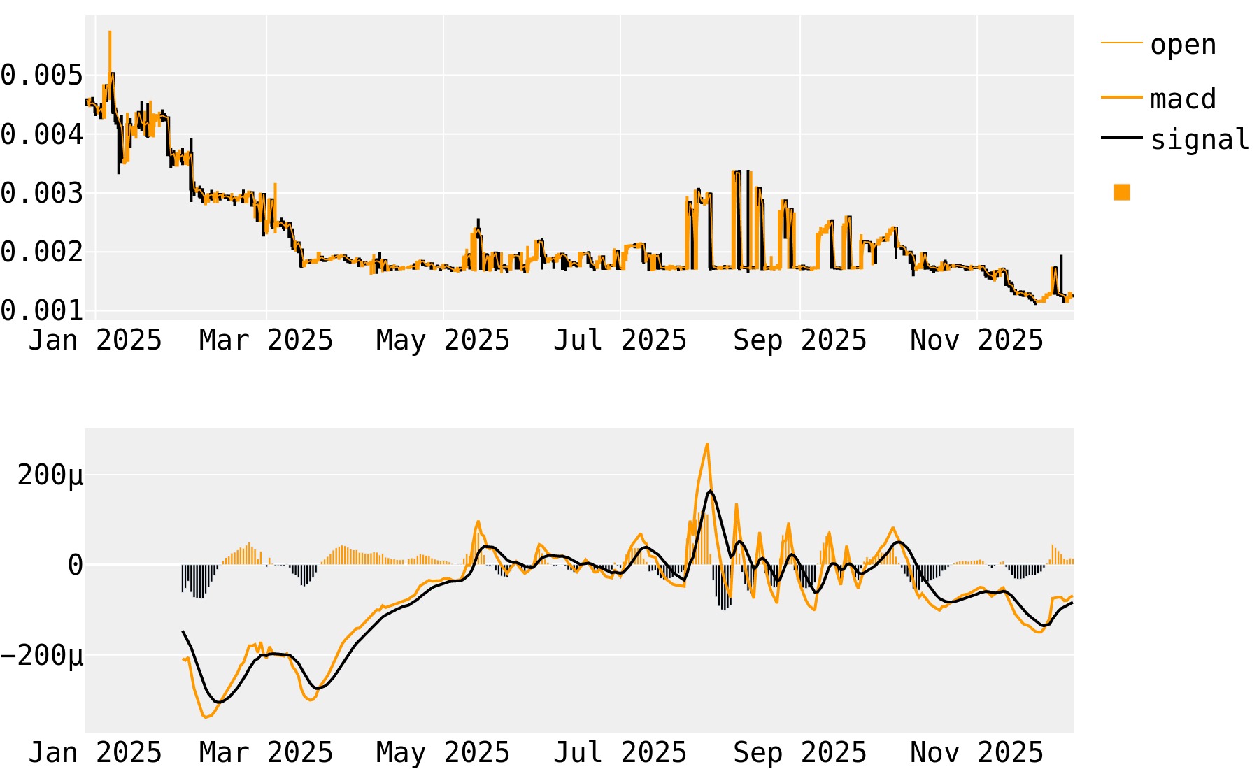 Jarvis Reward Token MACD