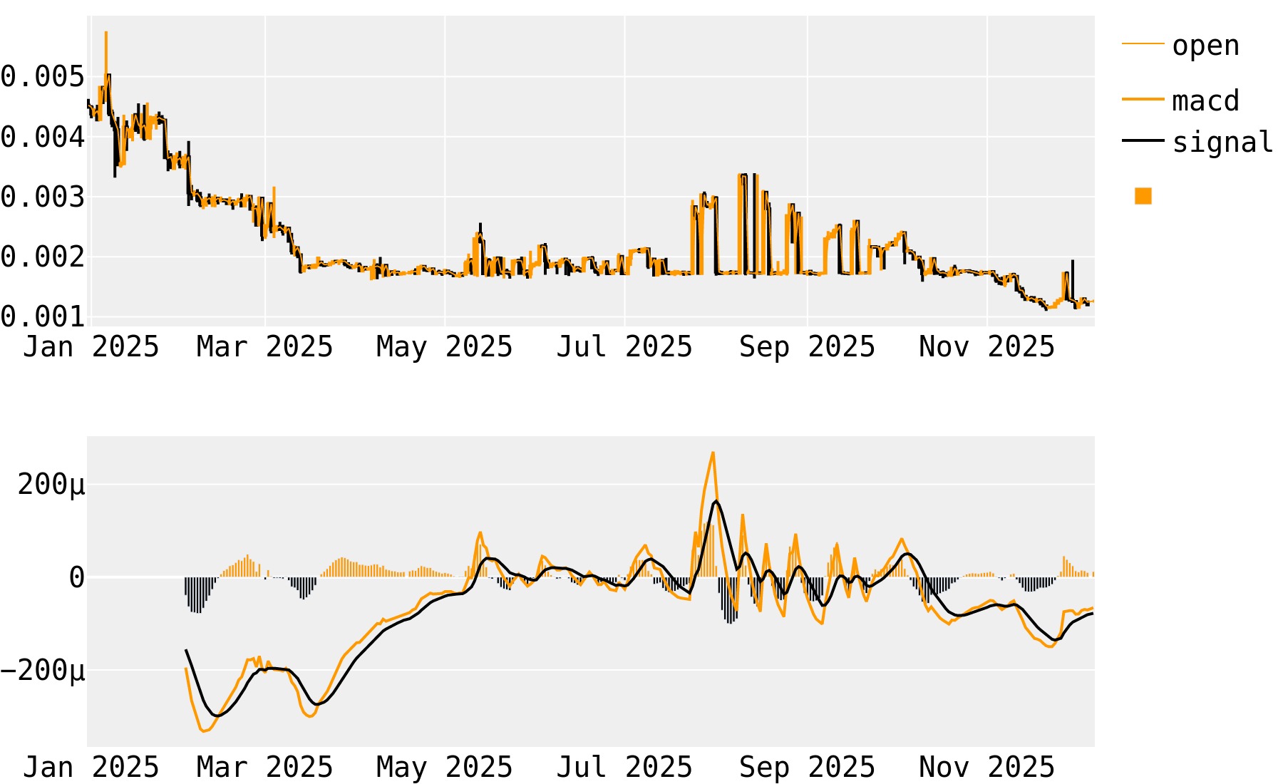 Jarvis Reward Token MACD