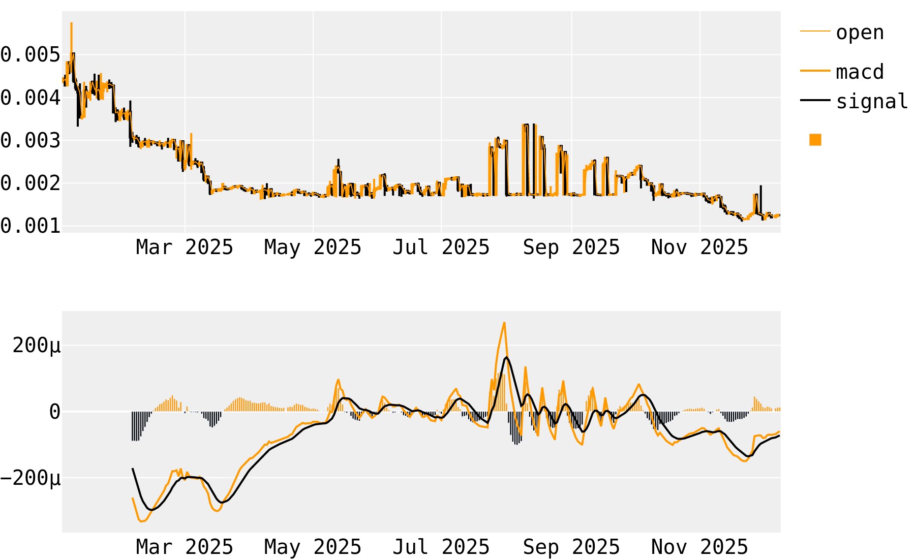 Jarvis Reward Token MACD
