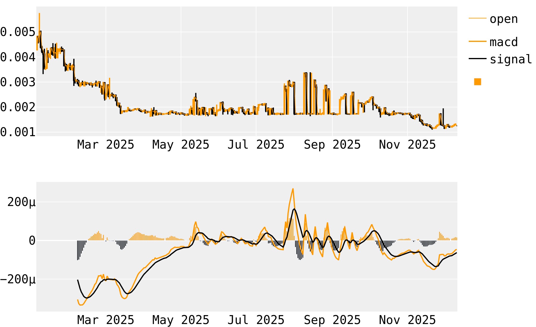 Jarvis Reward Token MACD