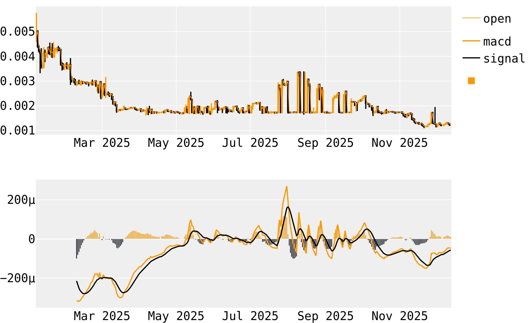 Jarvis Reward Token SMA