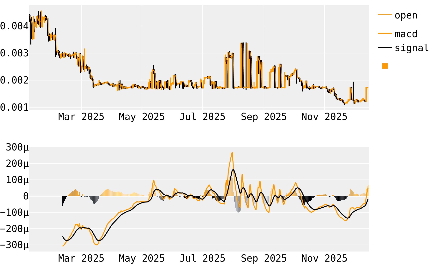 Jarvis Reward Token SMA