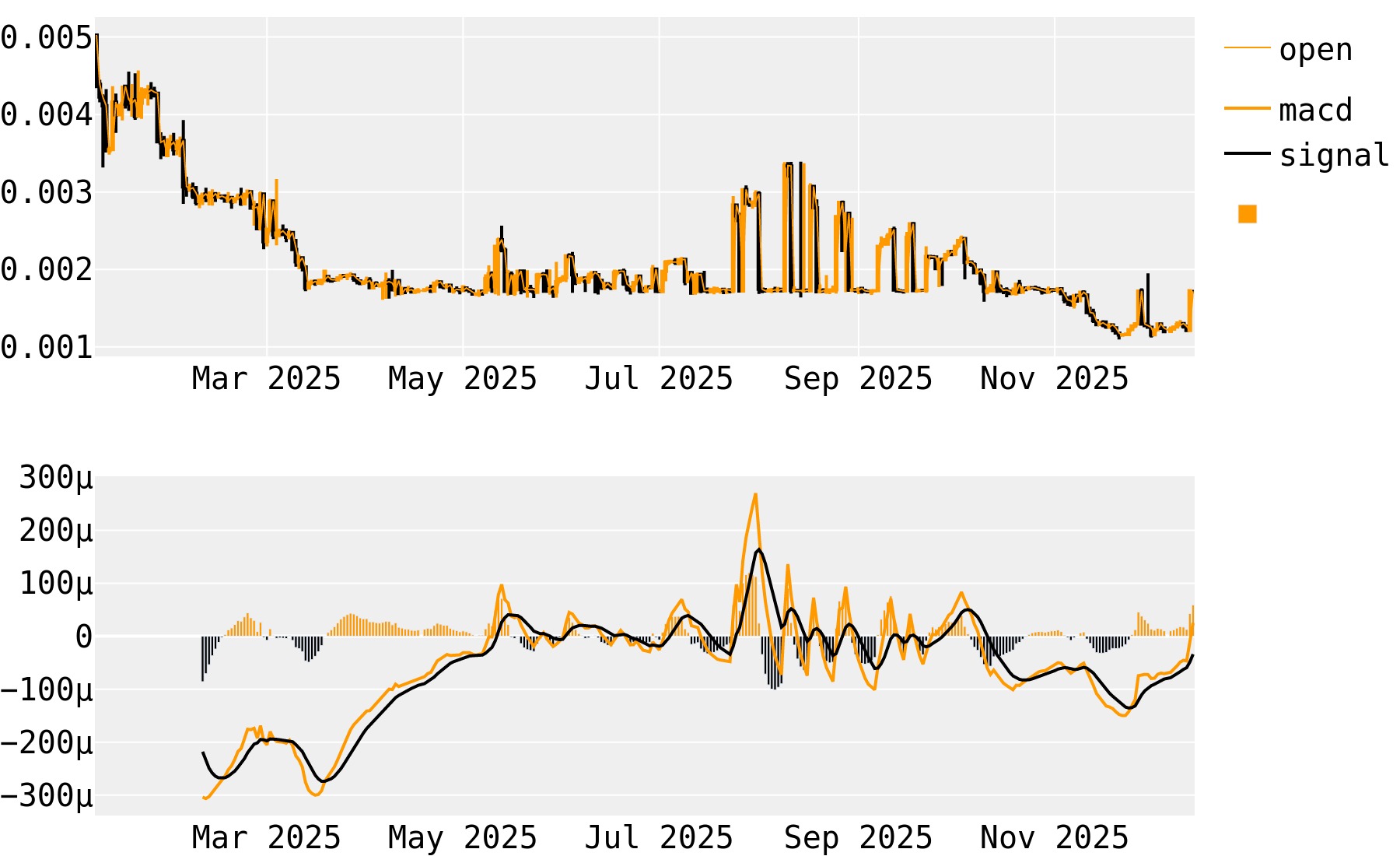Jarvis Reward Token MACD