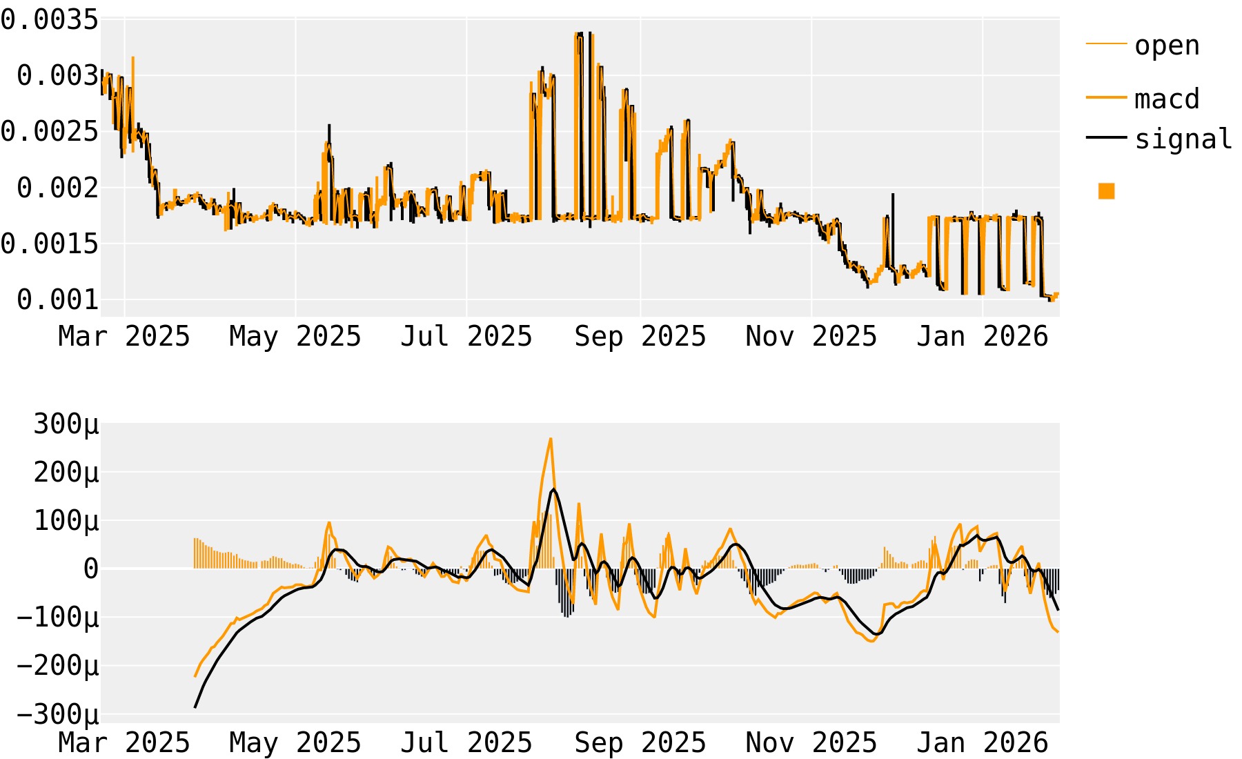 Jarvis Reward Token MACD