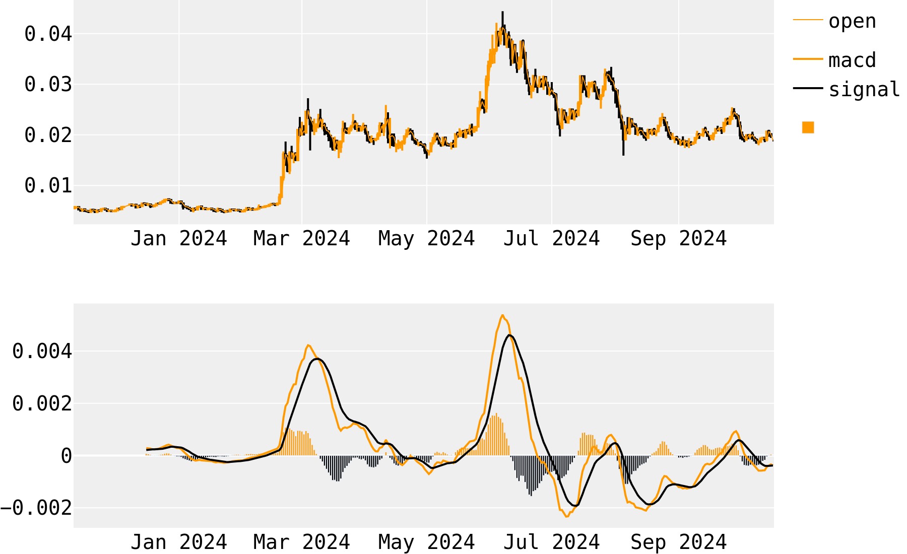 JasmyCoin Price prediction Short Long Forecast CoinLore