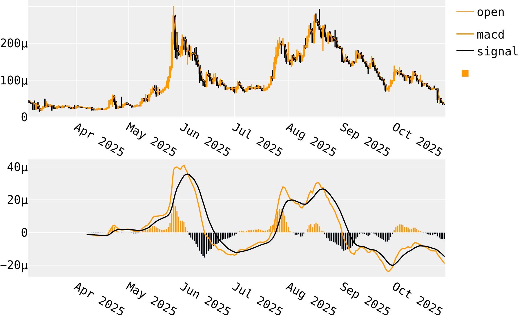 Jerry The Turtle By Matt Furie MACD