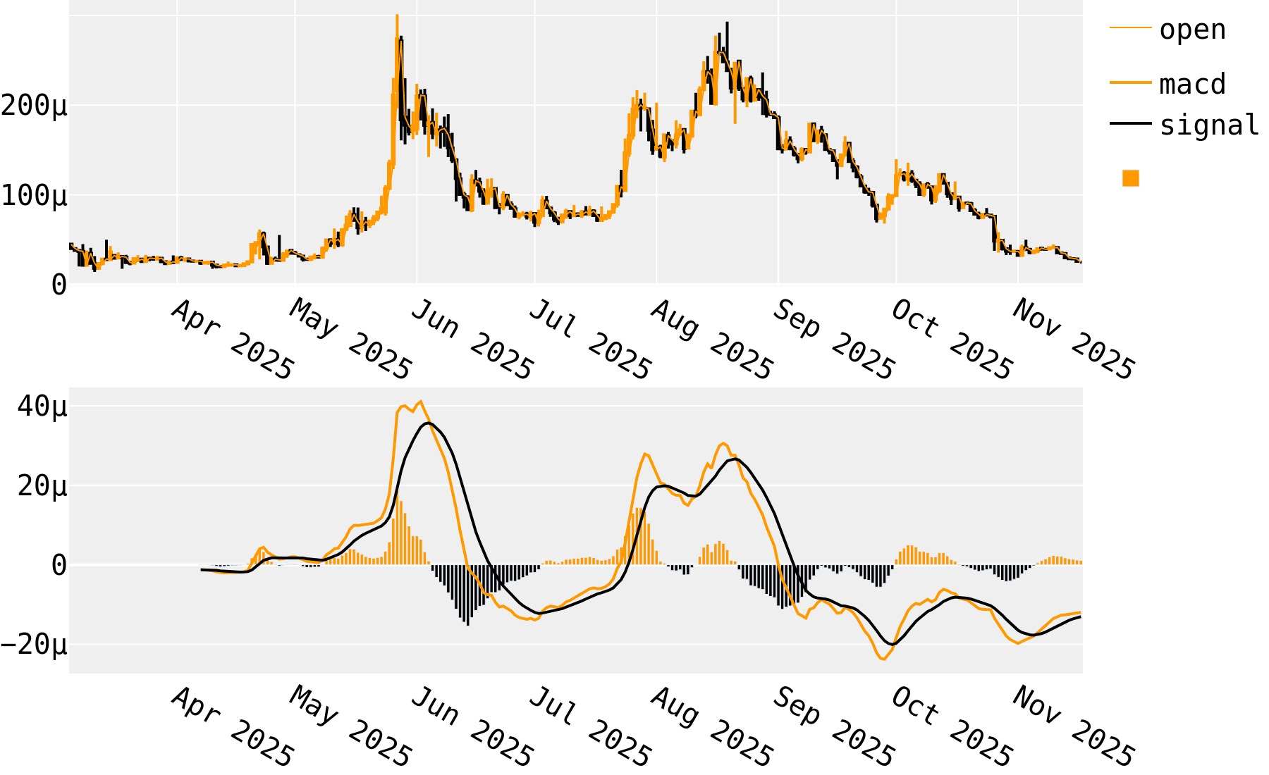 Jerry The Turtle By Matt Furie MACD