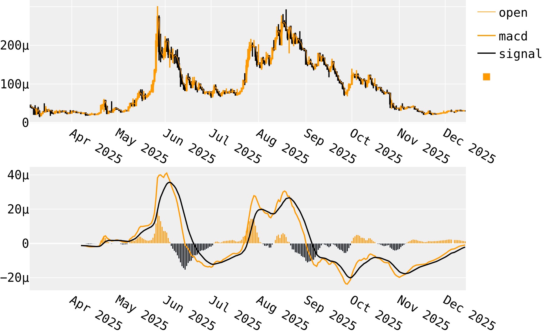 Jerry The Turtle By Matt Furie MACD