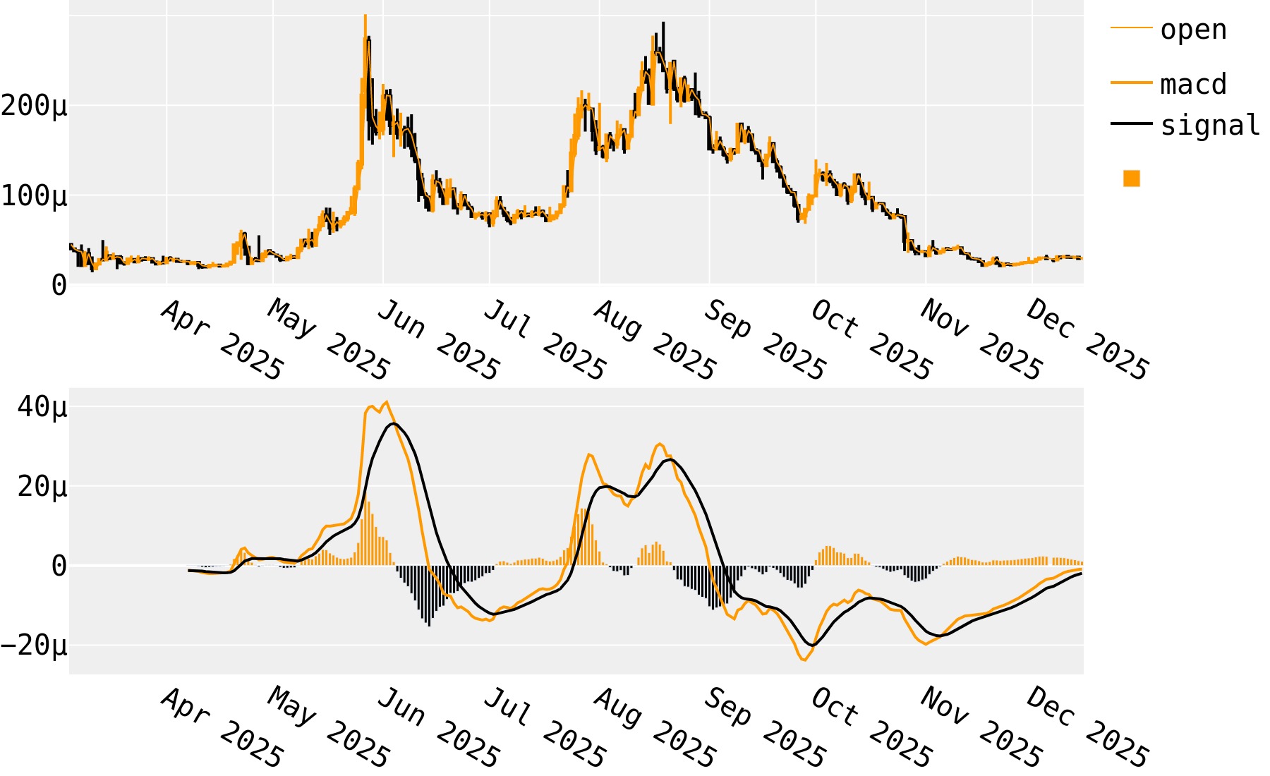 Jerry The Turtle By Matt Furie SMA