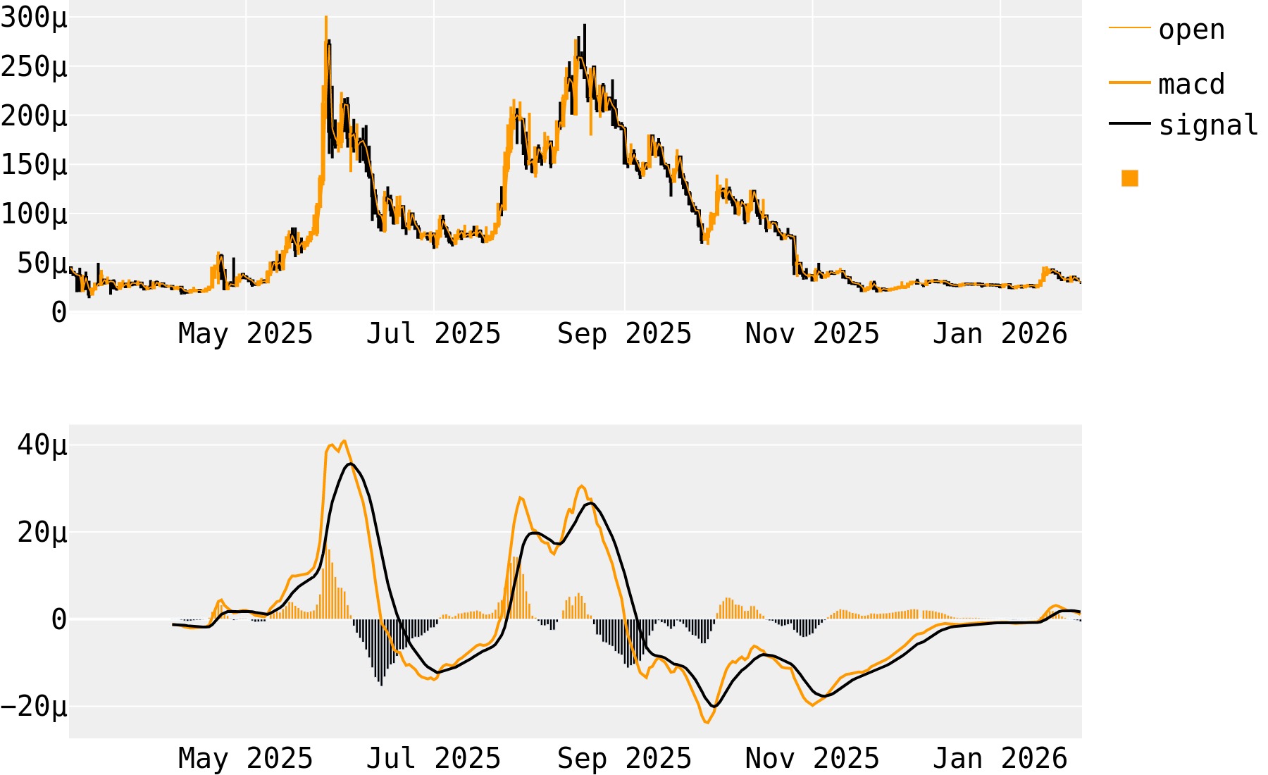 Jerry The Turtle By Matt Furie MACD