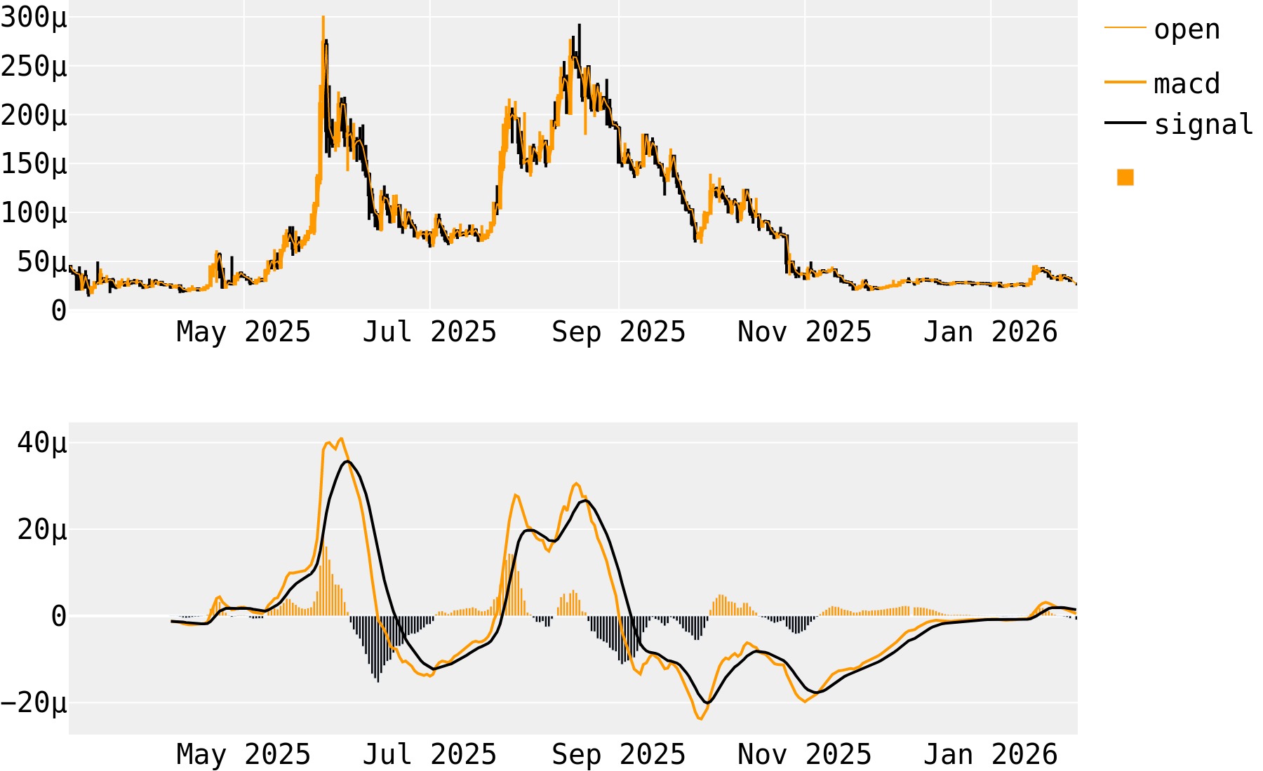 Jerry The Turtle By Matt Furie SMA
