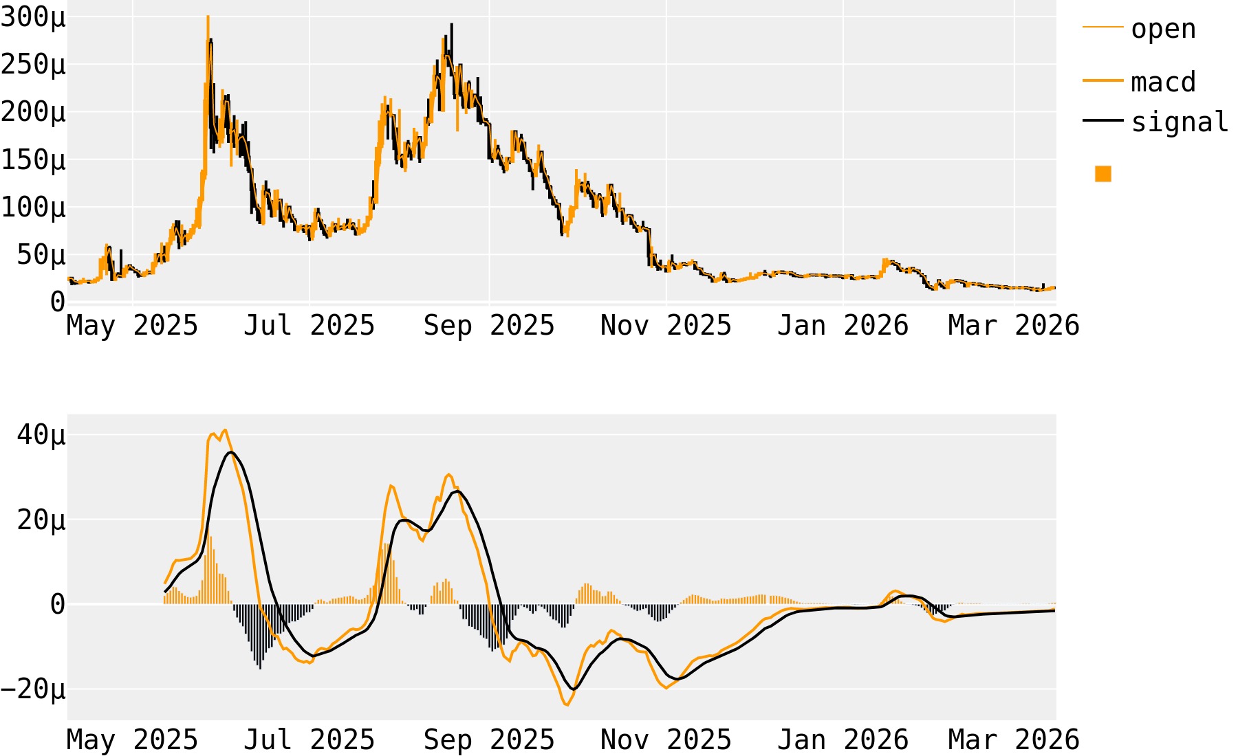 Jerry The Turtle By Matt Furie SMA