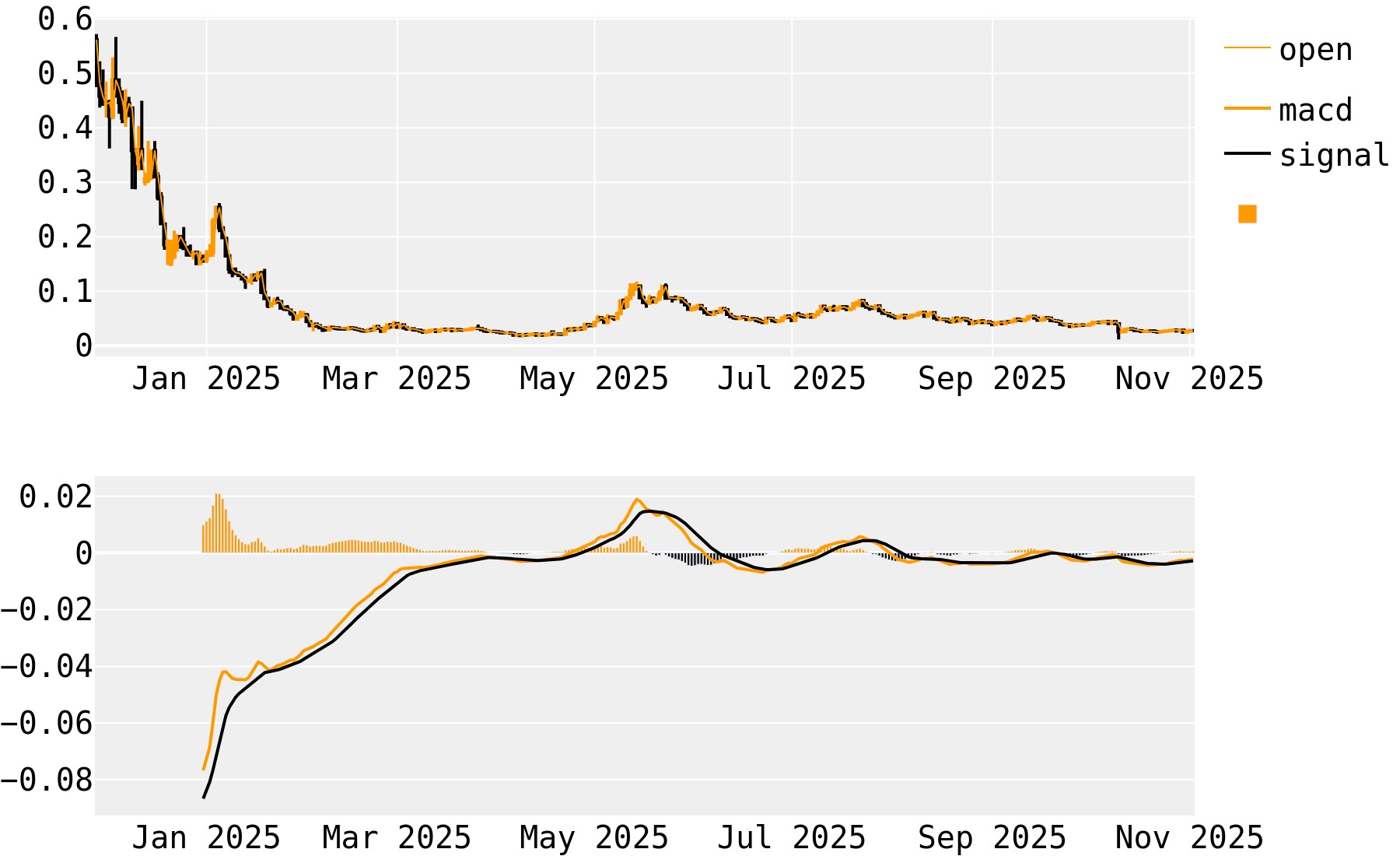 Just a chill guy MACD