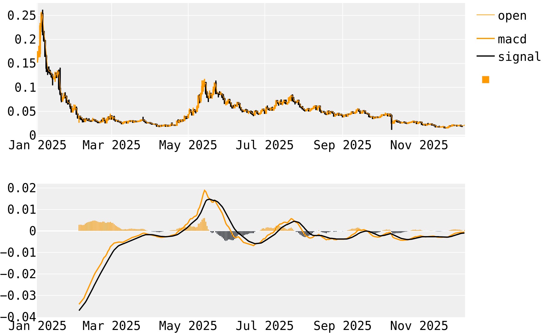 Just a chill guy MACD