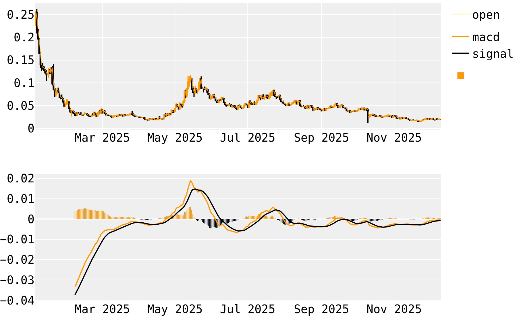 Just a chill guy MACD
