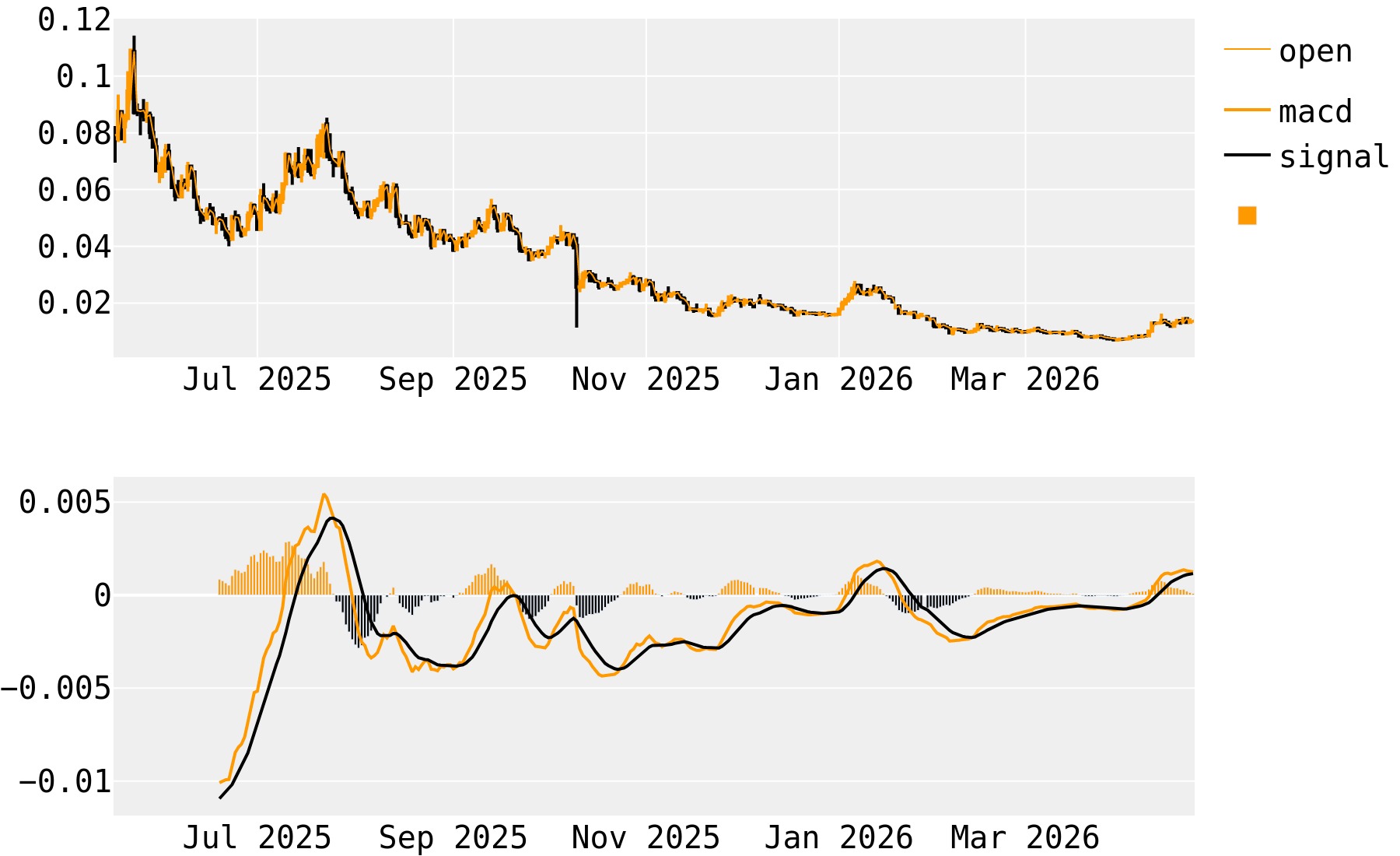 Just a chill guy MACD