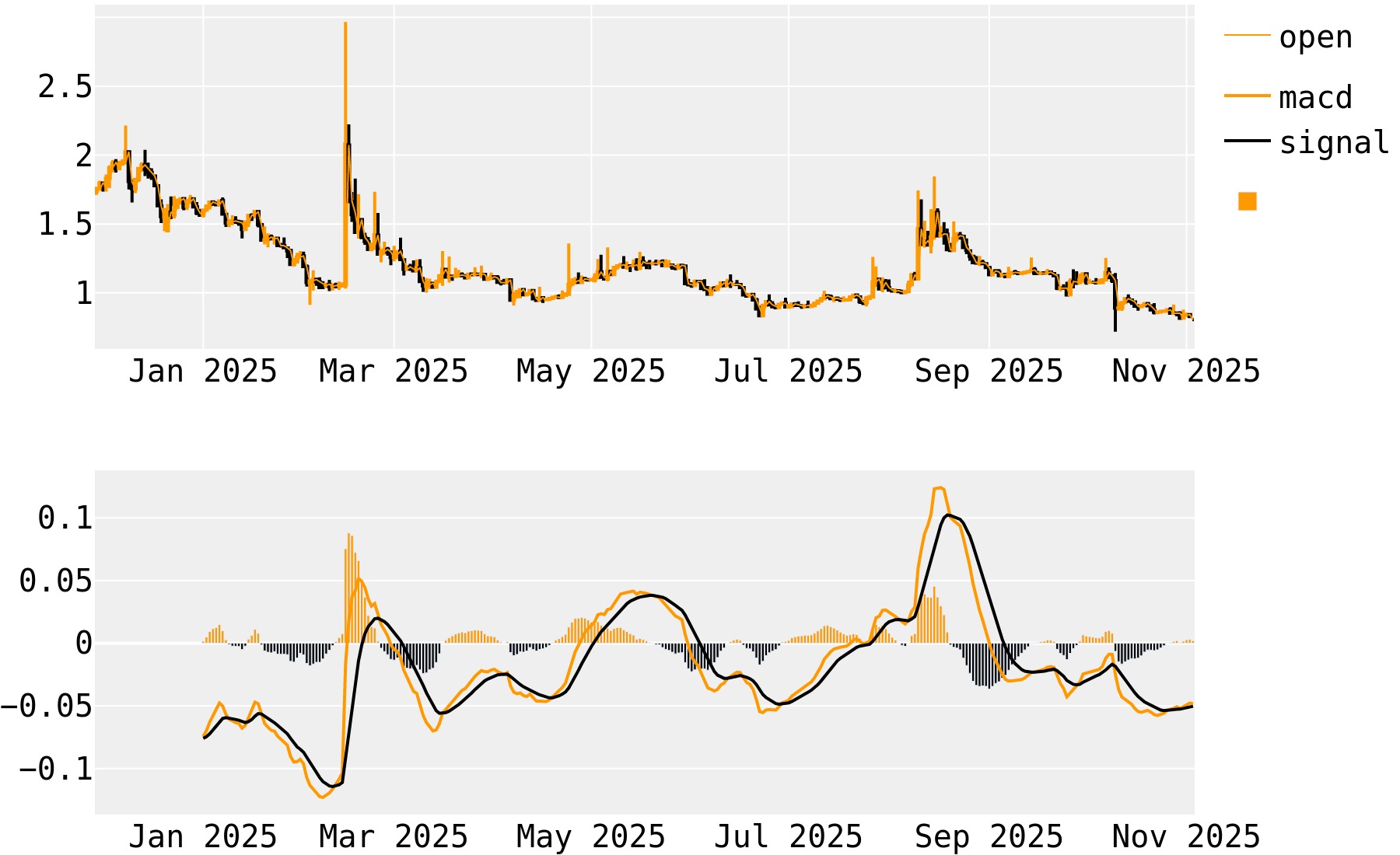 Juventus Fan Token SMA