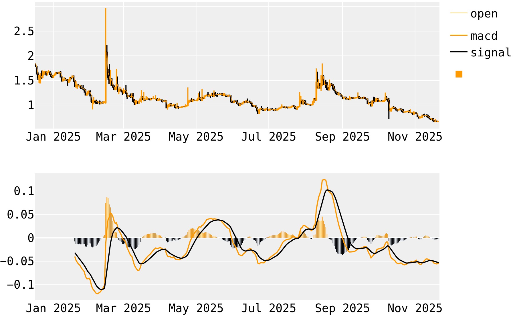 Juventus Fan Token SMA