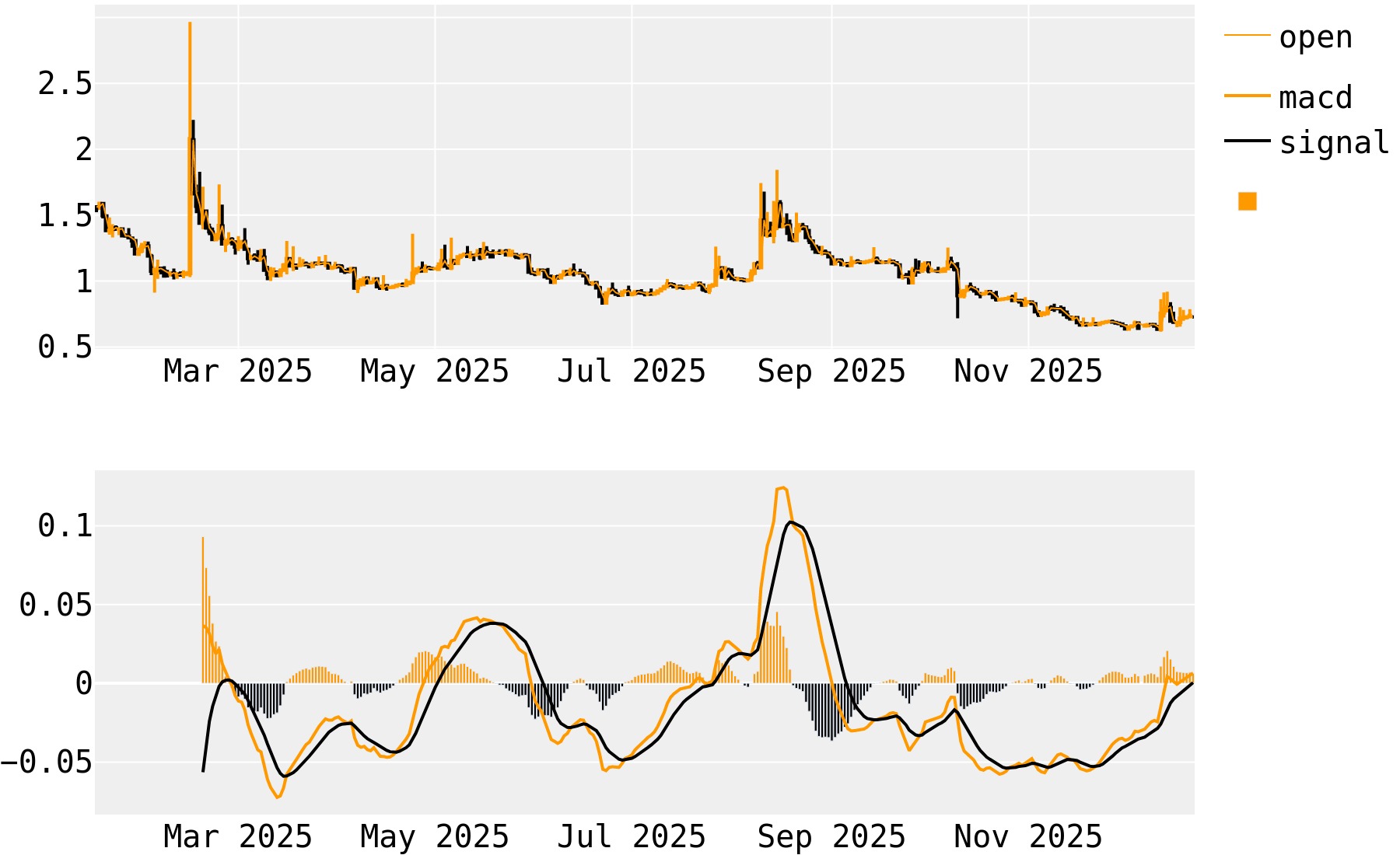 Juventus Fan Token SMA