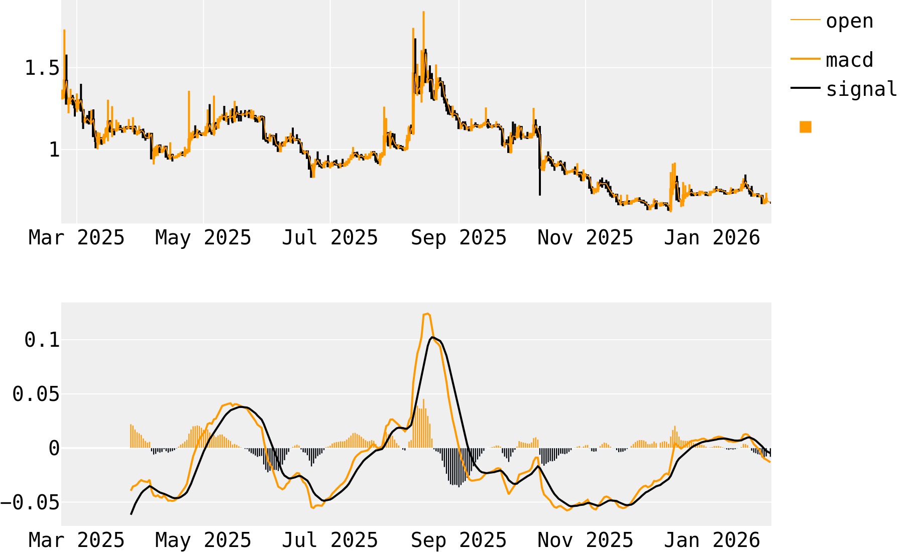 Juventus Fan Token SMA
