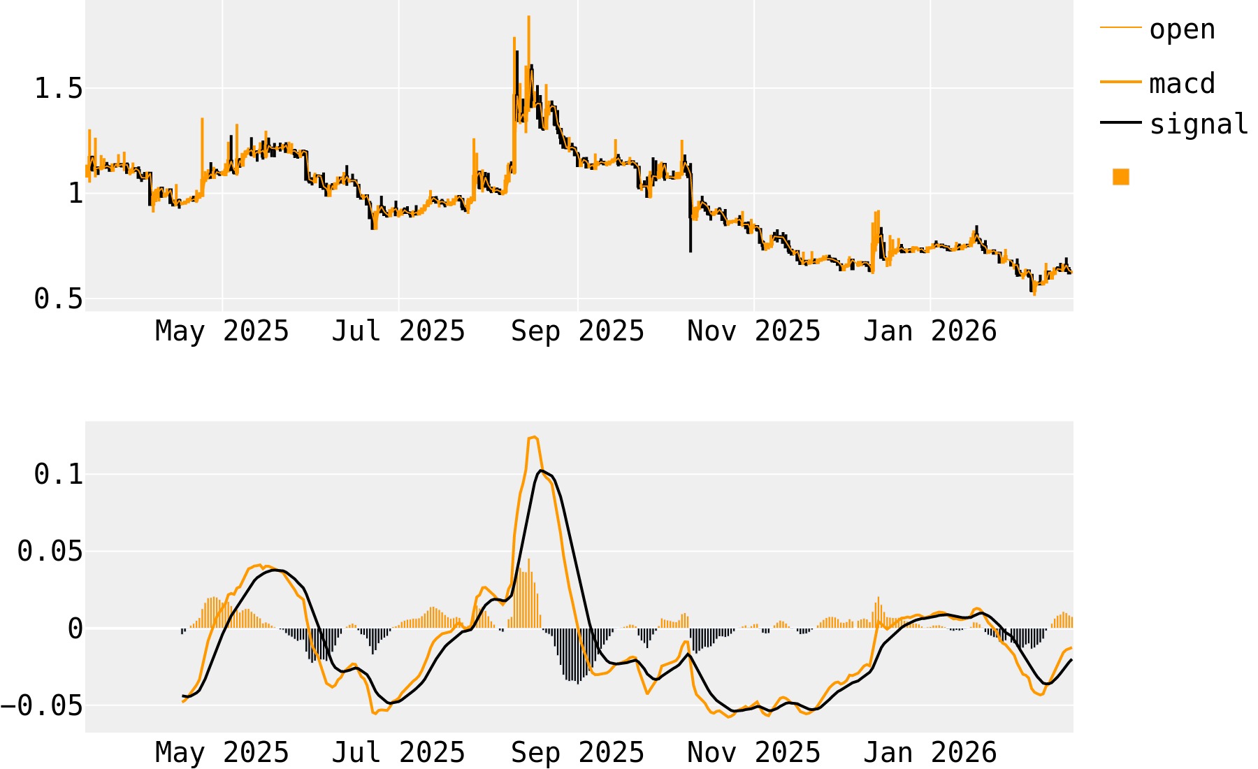Juventus Fan Token SMA