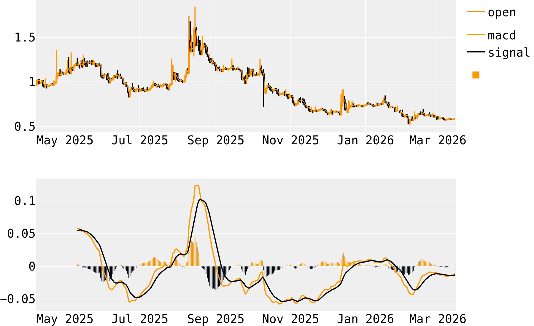 Juventus Fan Token SMA