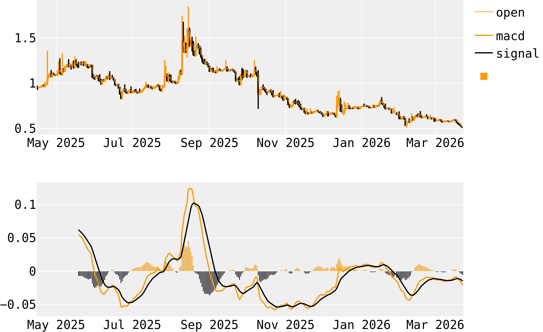 Juventus Fan Token SMA