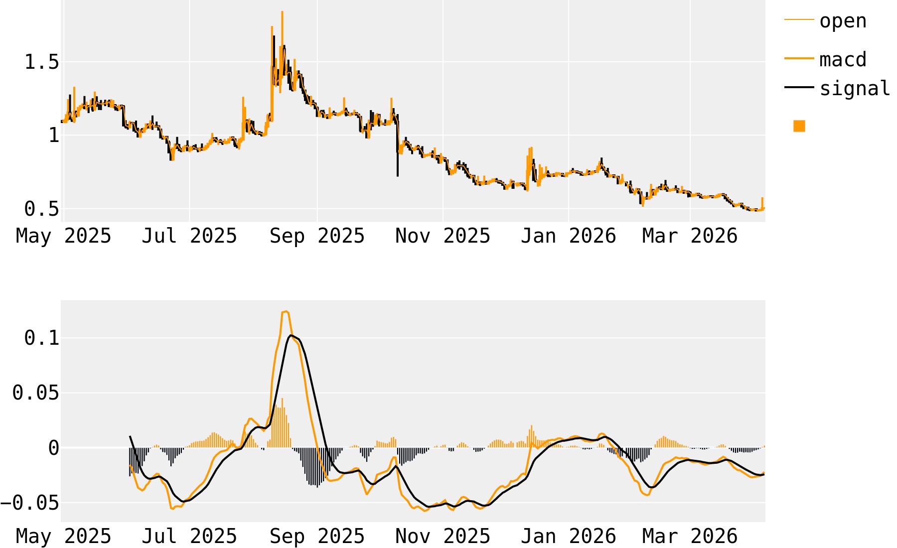 Juventus Fan Token SMA