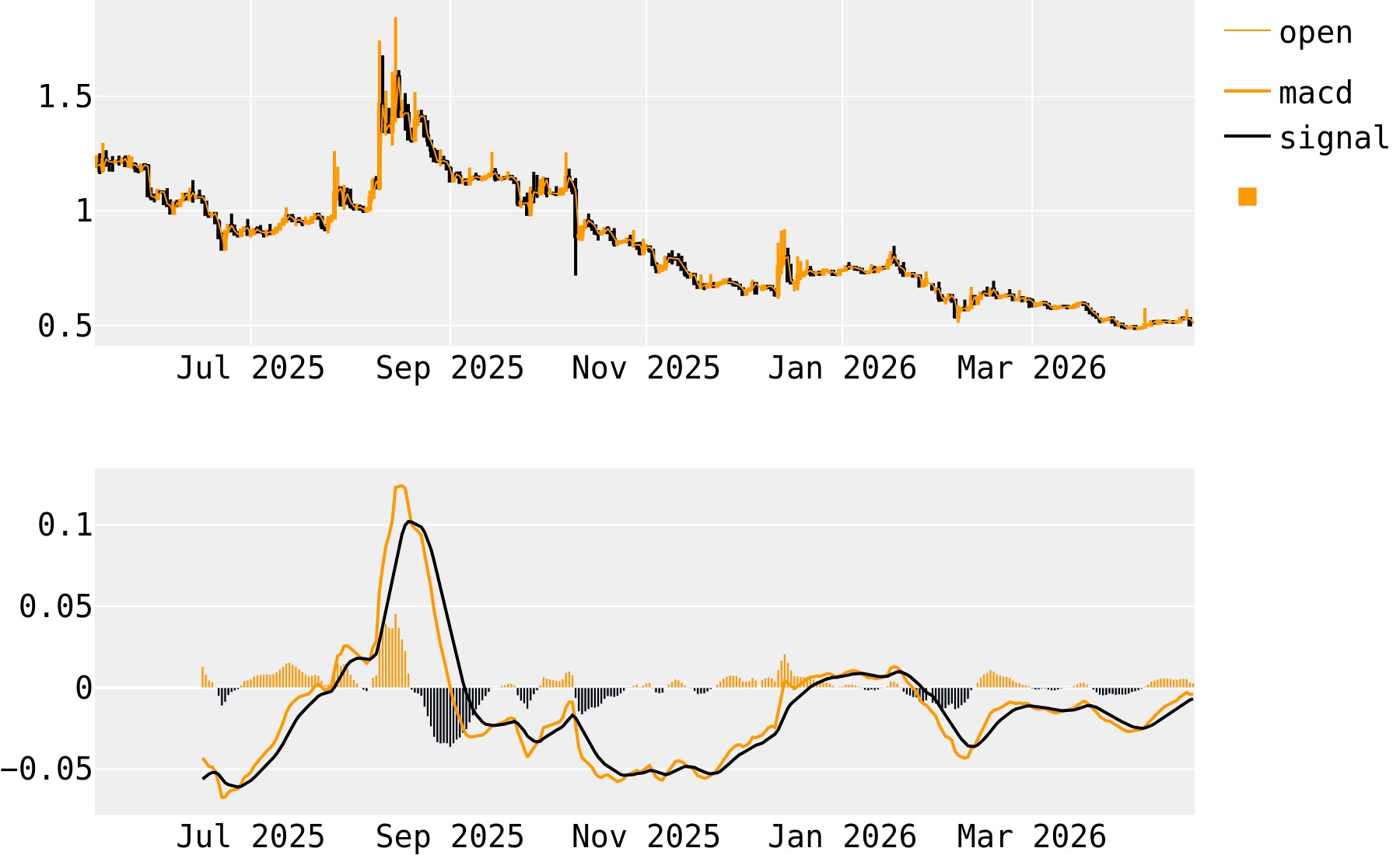 Juventus Fan Token SMA