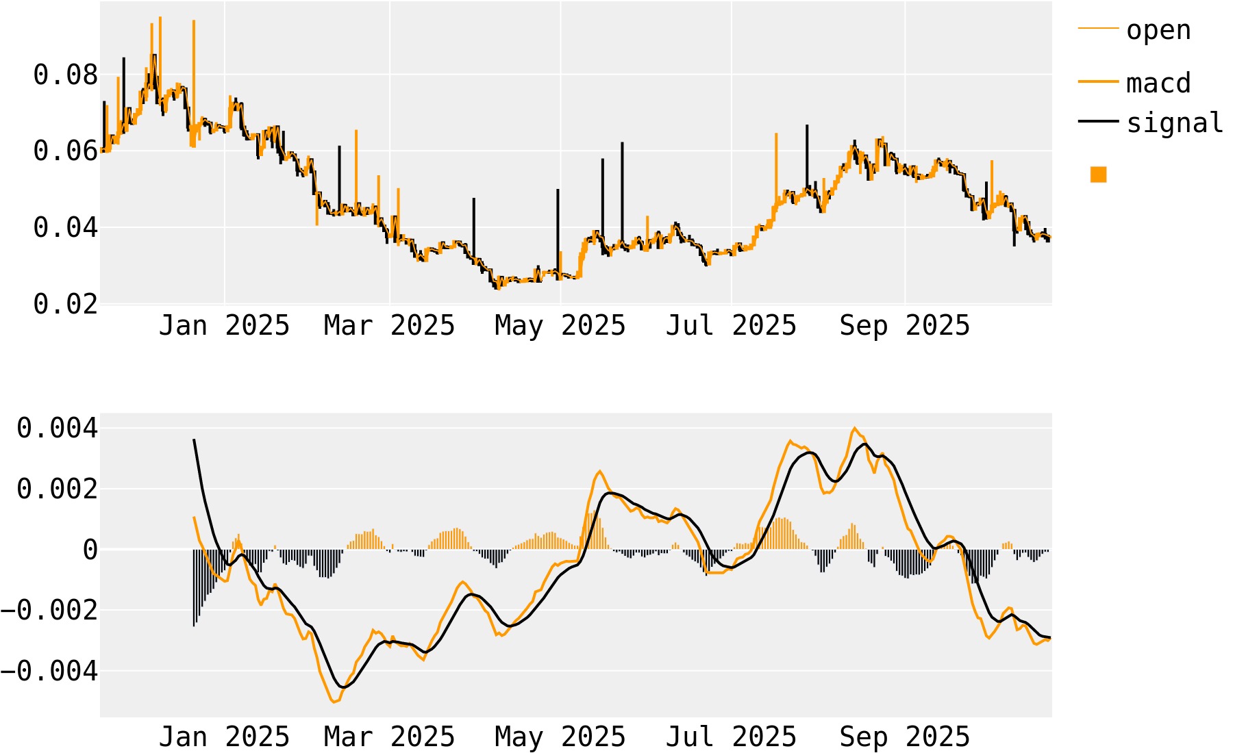 K21 MACD