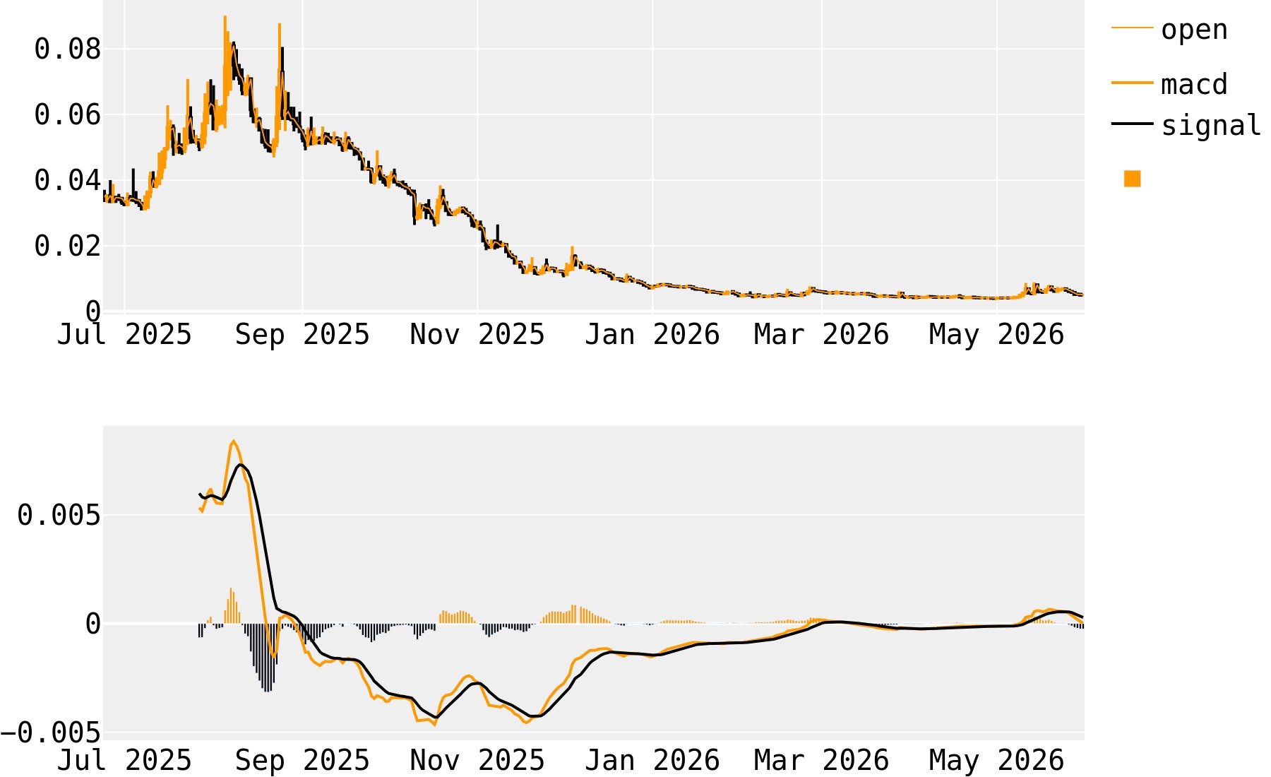KARRAT Price Prediction, Short/Long Forecast - CoinLore