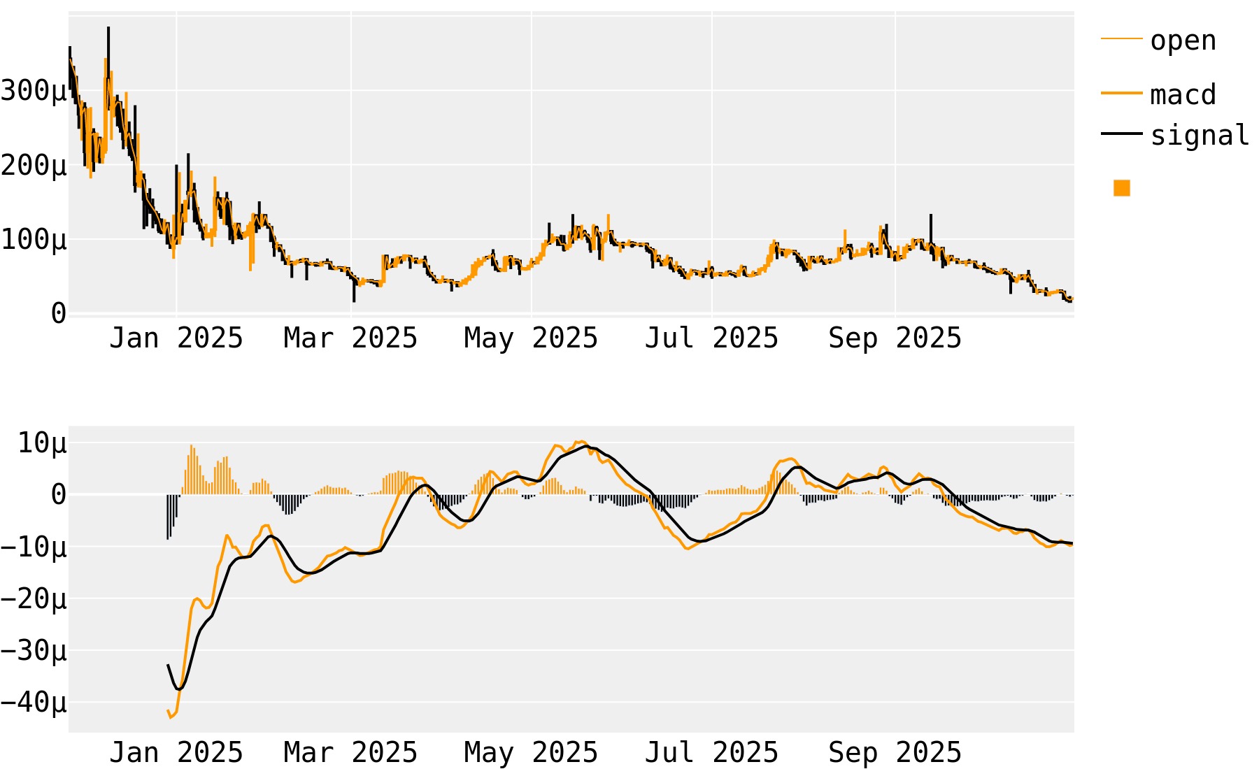 Kasper the Ghost of Kaspa MACD