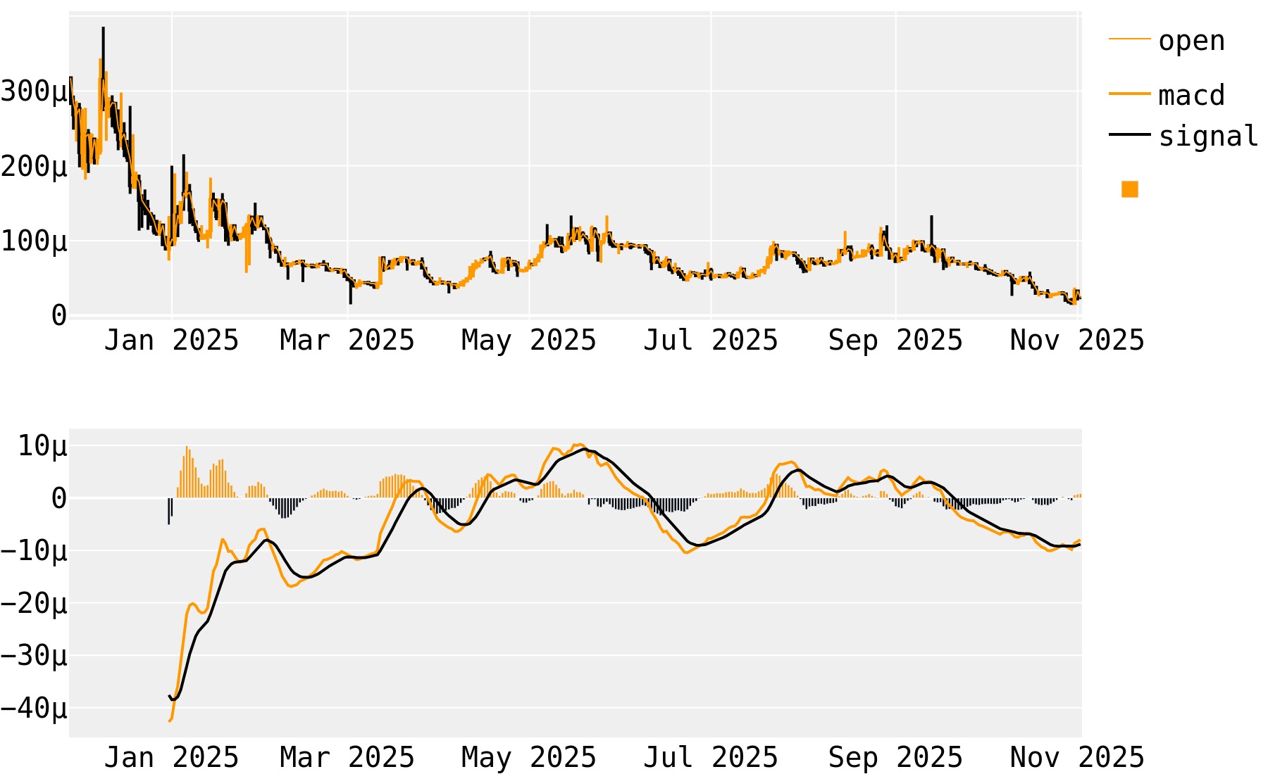 Kasper the Ghost of Kaspa MACD