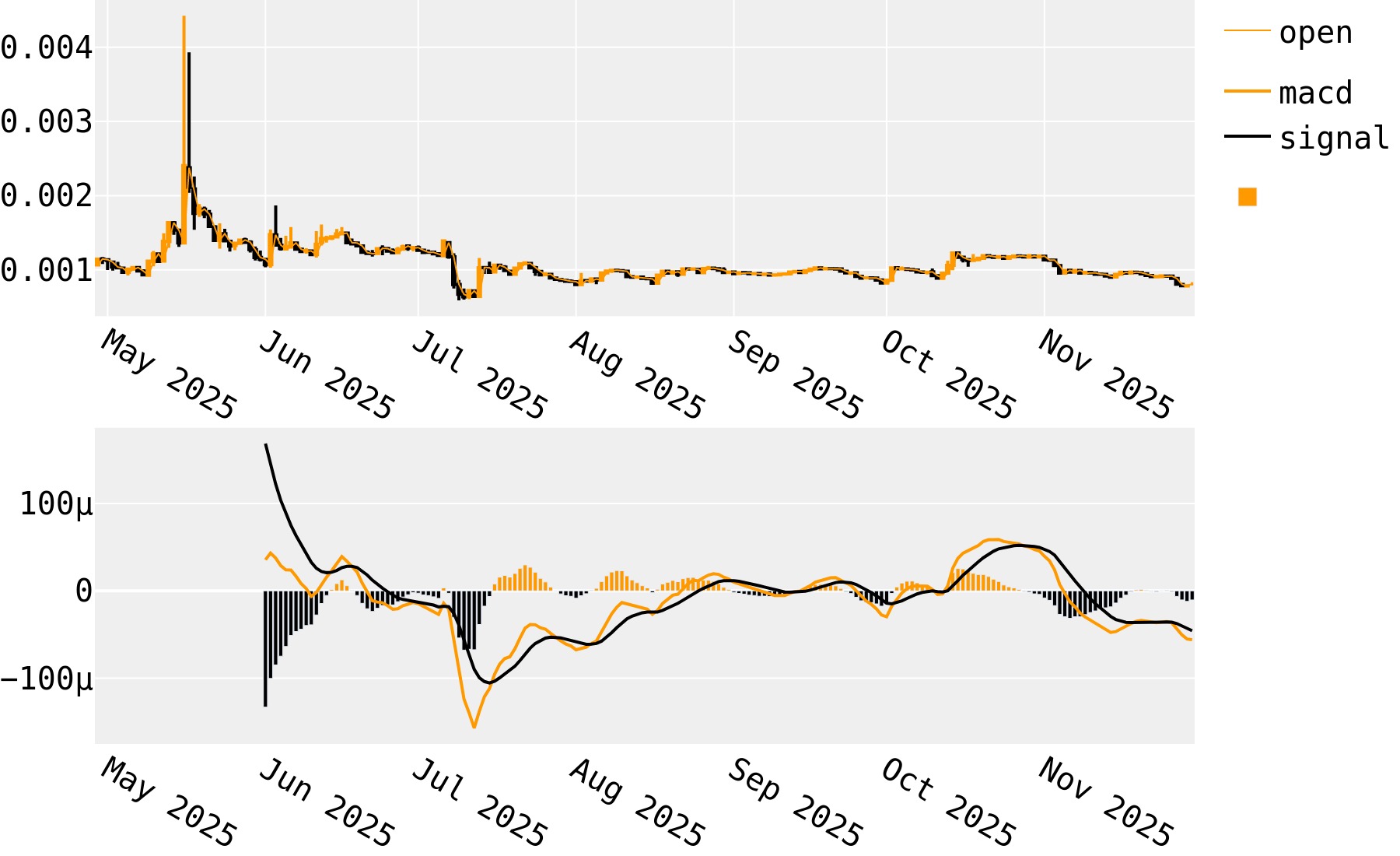 Kekius Maximus (kekiusmaximus.army) MACD
