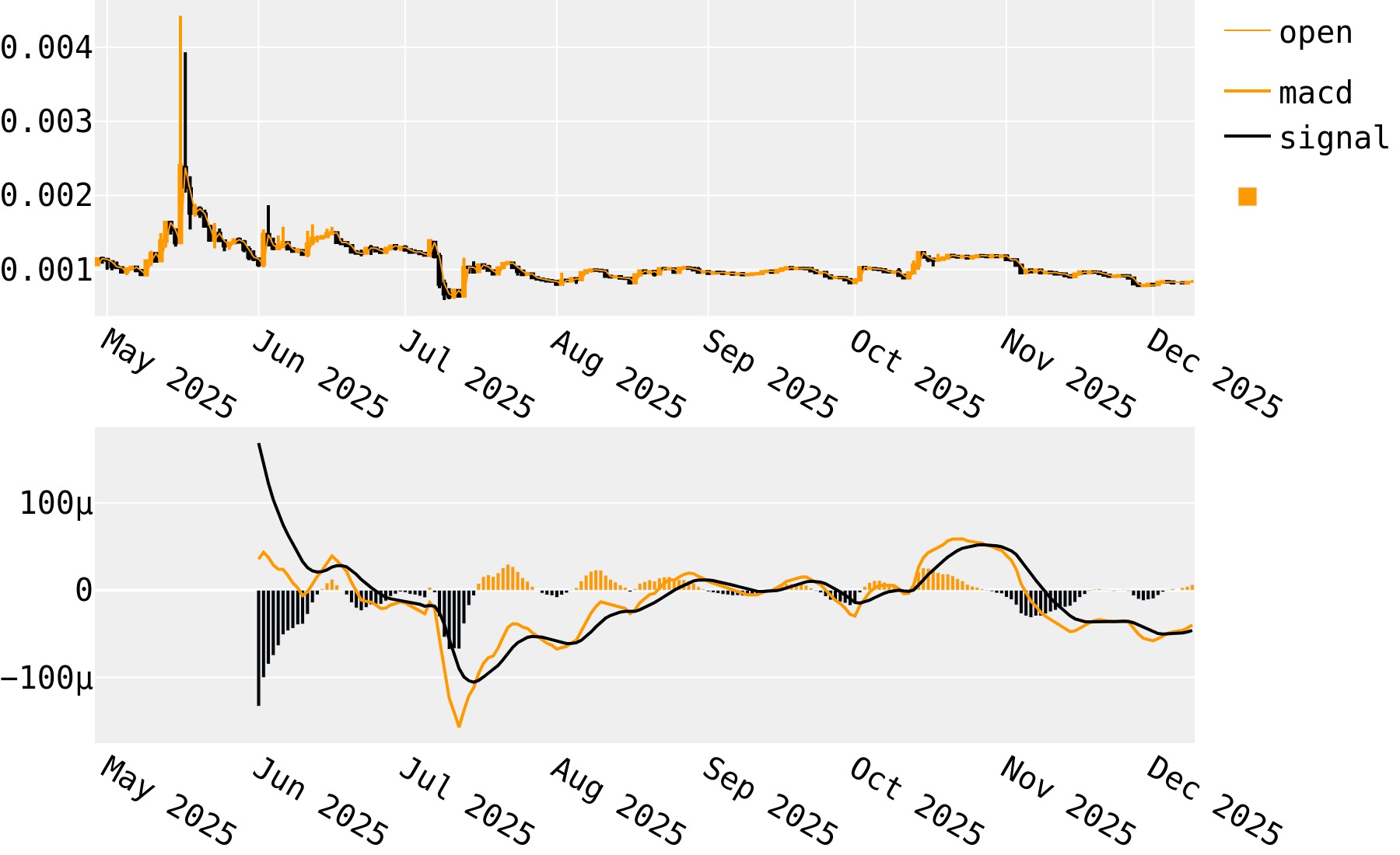 Kekius Maximus (kekiusmaximus.army) MACD