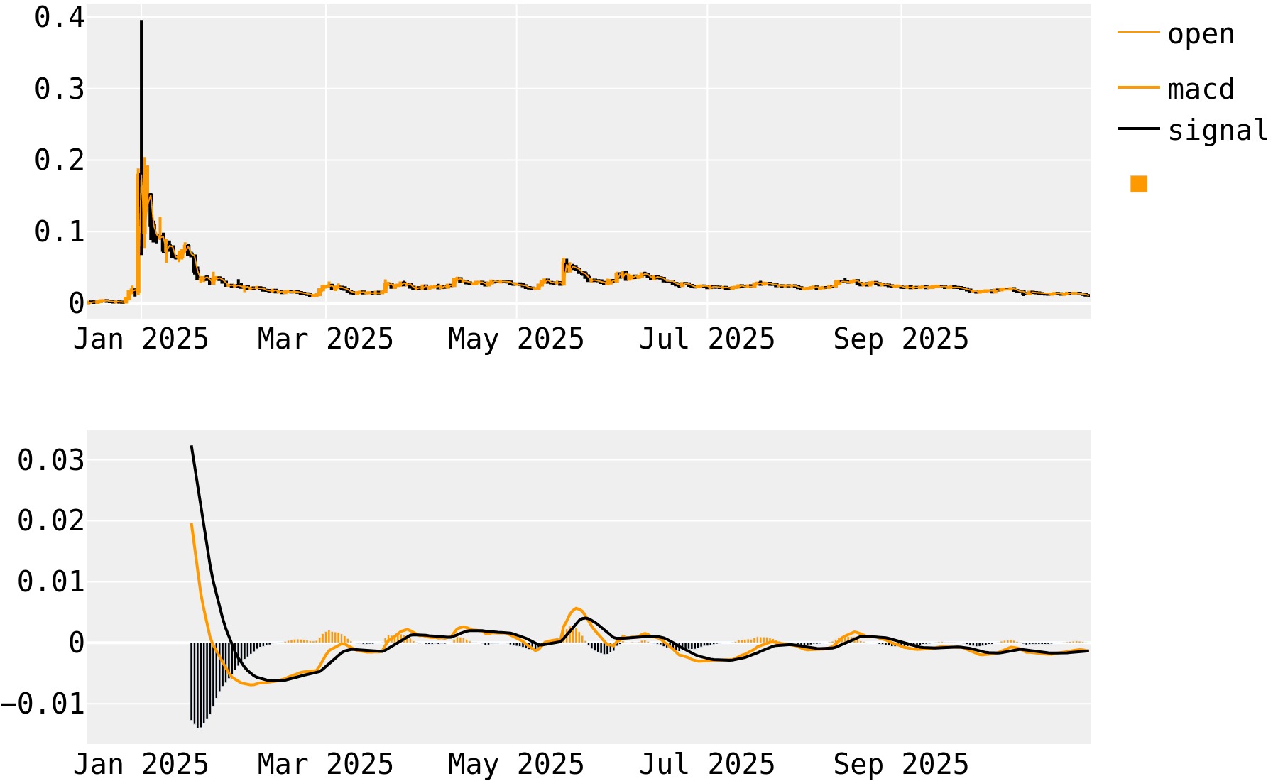 Kekius Maximus (kekiusmaximus.vip) MACD