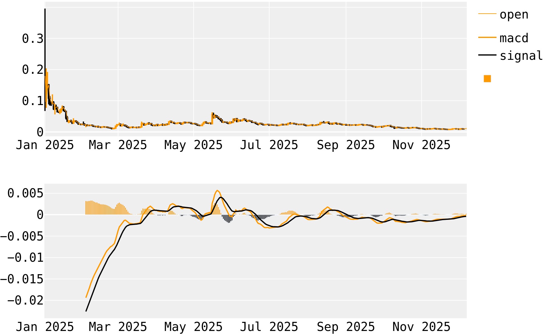 Kekius Maximus (kekiusmaximus.vip) MACD