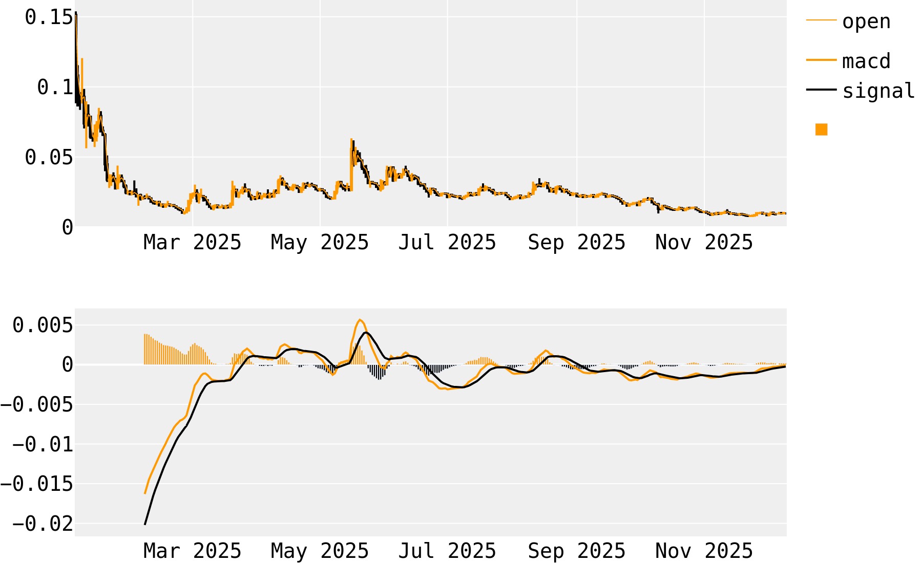 Kekius Maximus (kekiusmaximus.vip) SMA